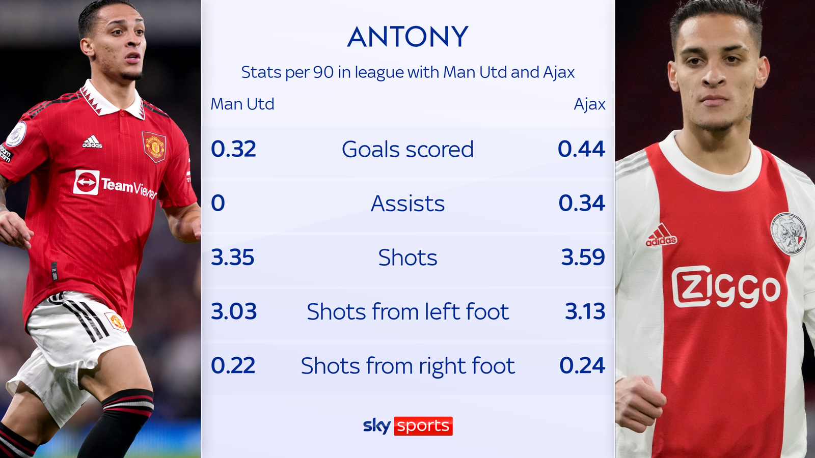 Man Utd: Antony must be less predictable and more like Riyad Mahrez ...