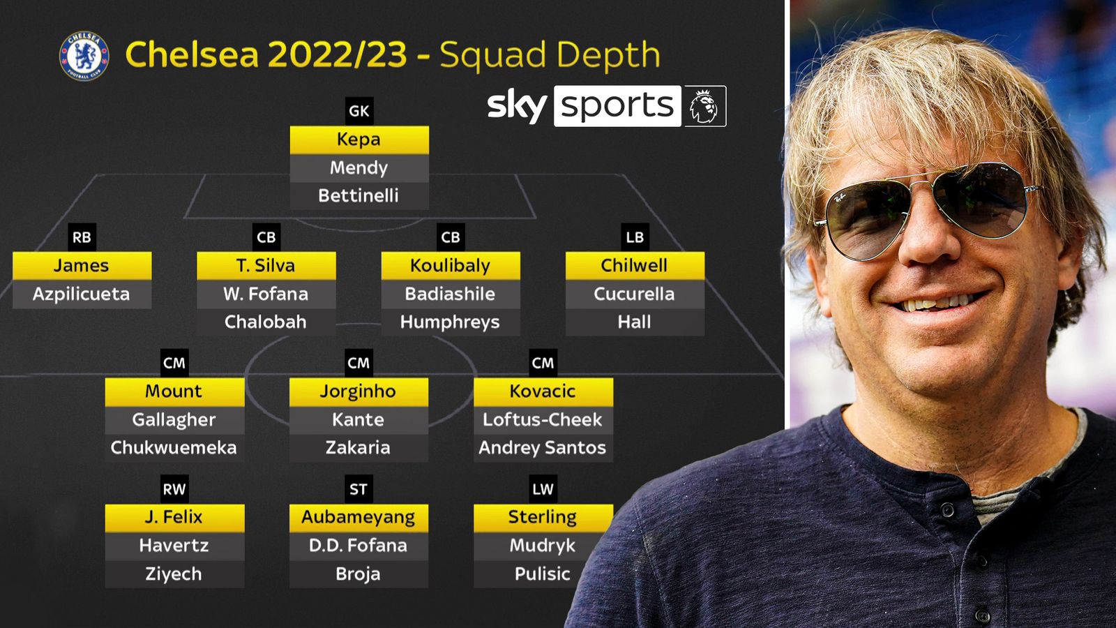 Which players could leave Chelsea this window? | Football News | Sky Sports