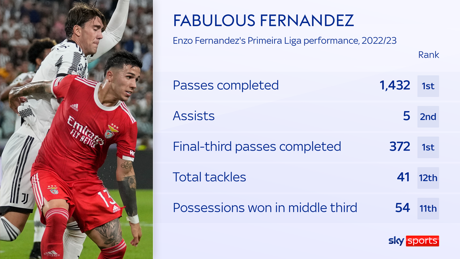 Enzo Fernandez: Chelsea's record-breaking desire for Argentina star ...