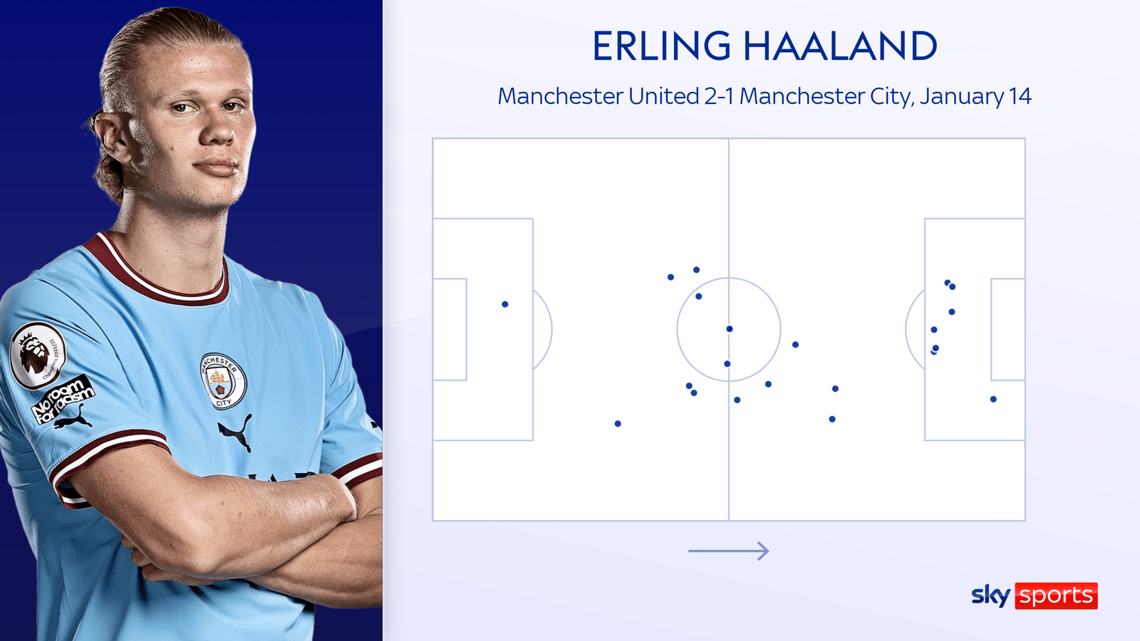 Erling Haaland: What does the Manchester City striker do when he doesn ...