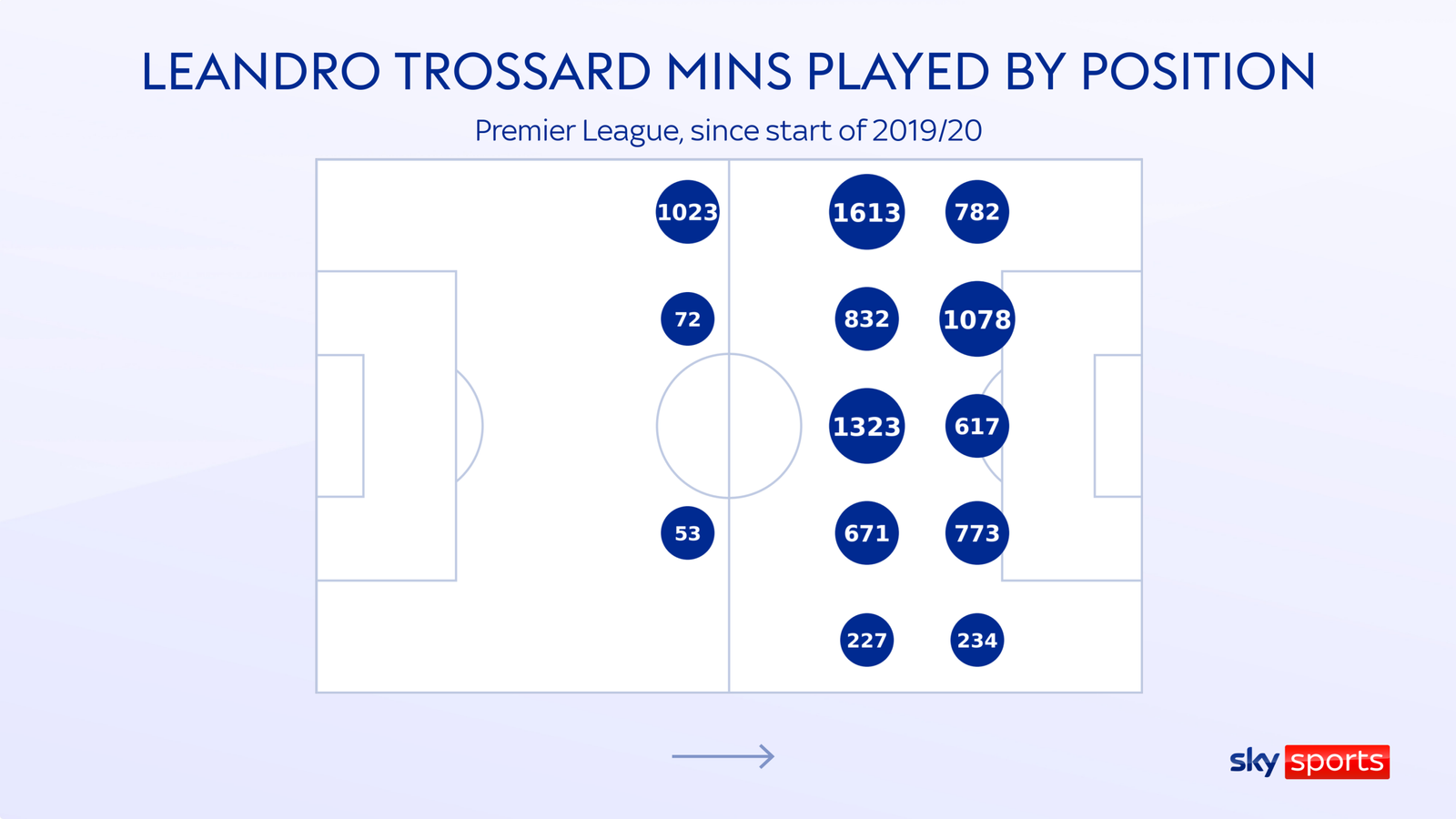 Leandro Trossard: How Arsenal's new signing was shaped in Genk's talent ...