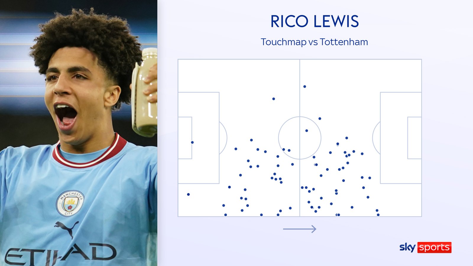 Manchester City full-back Rico Lewis is the perfect fit for Pep ...