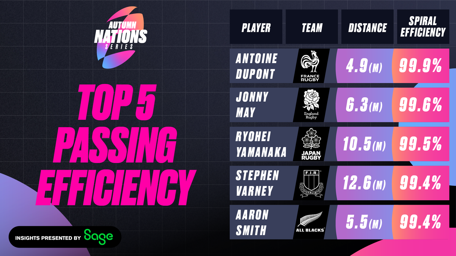 From NASA to Murrayfield: Rugby's Smart Ball its next revolutionary ...