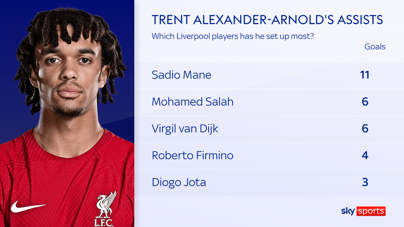 Trent Alexander-Arnold exclusive interview: Why criticism doesn't faze ...
