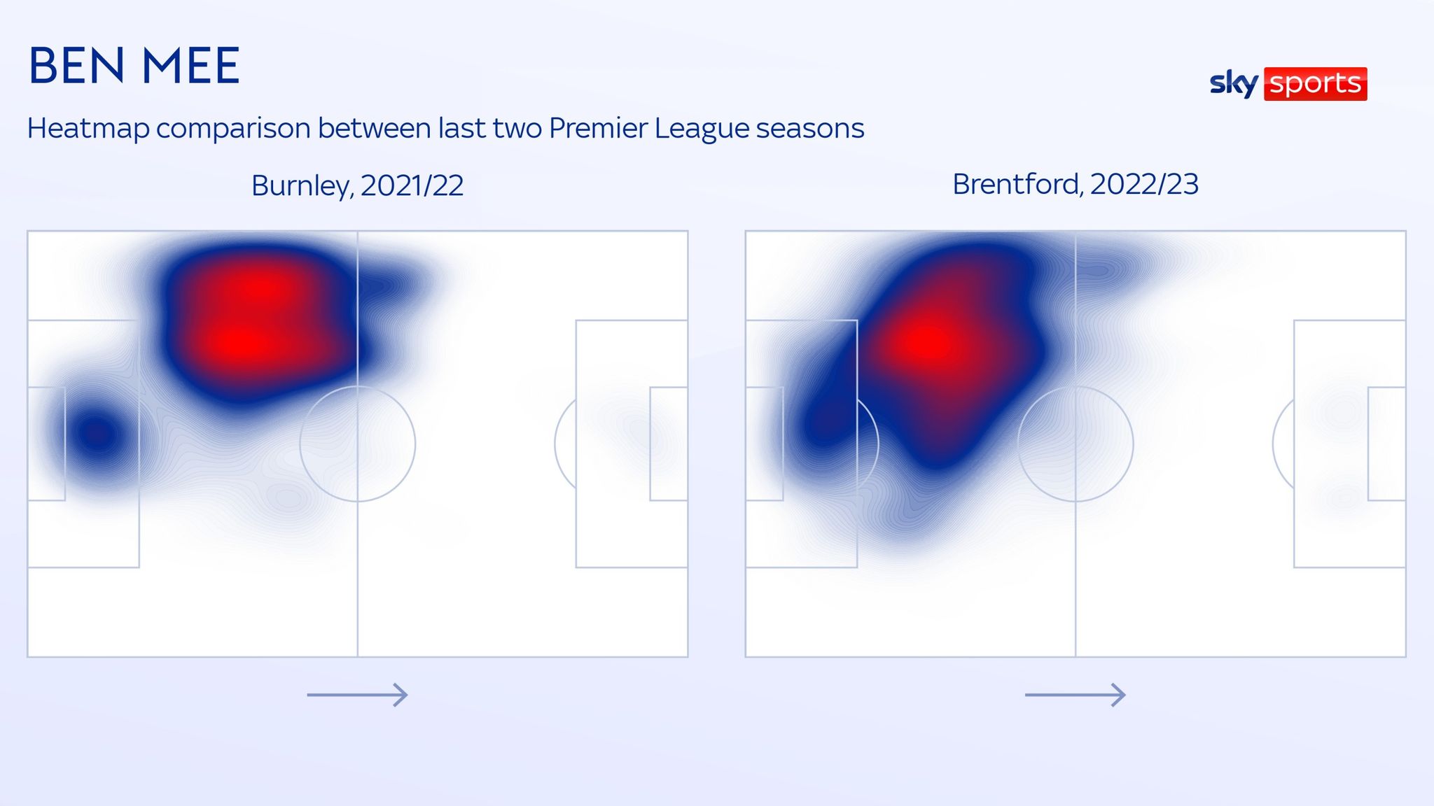 Ben Mee interview: Brentford defender on feeling revitalised under ...