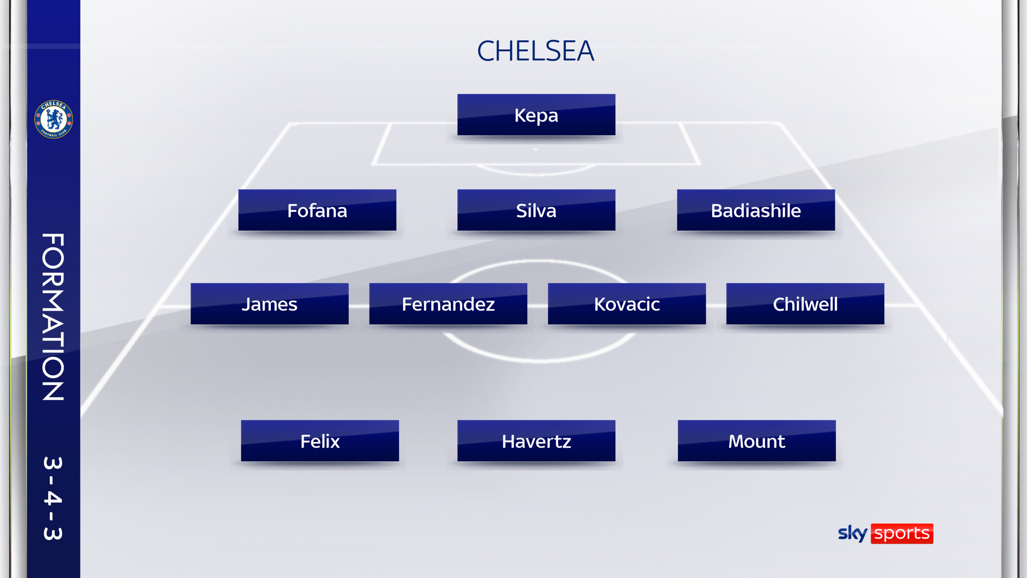 Chelsea: Enzo Fernandez? Benoit Badiashile? Raheem Sterling? What is ...