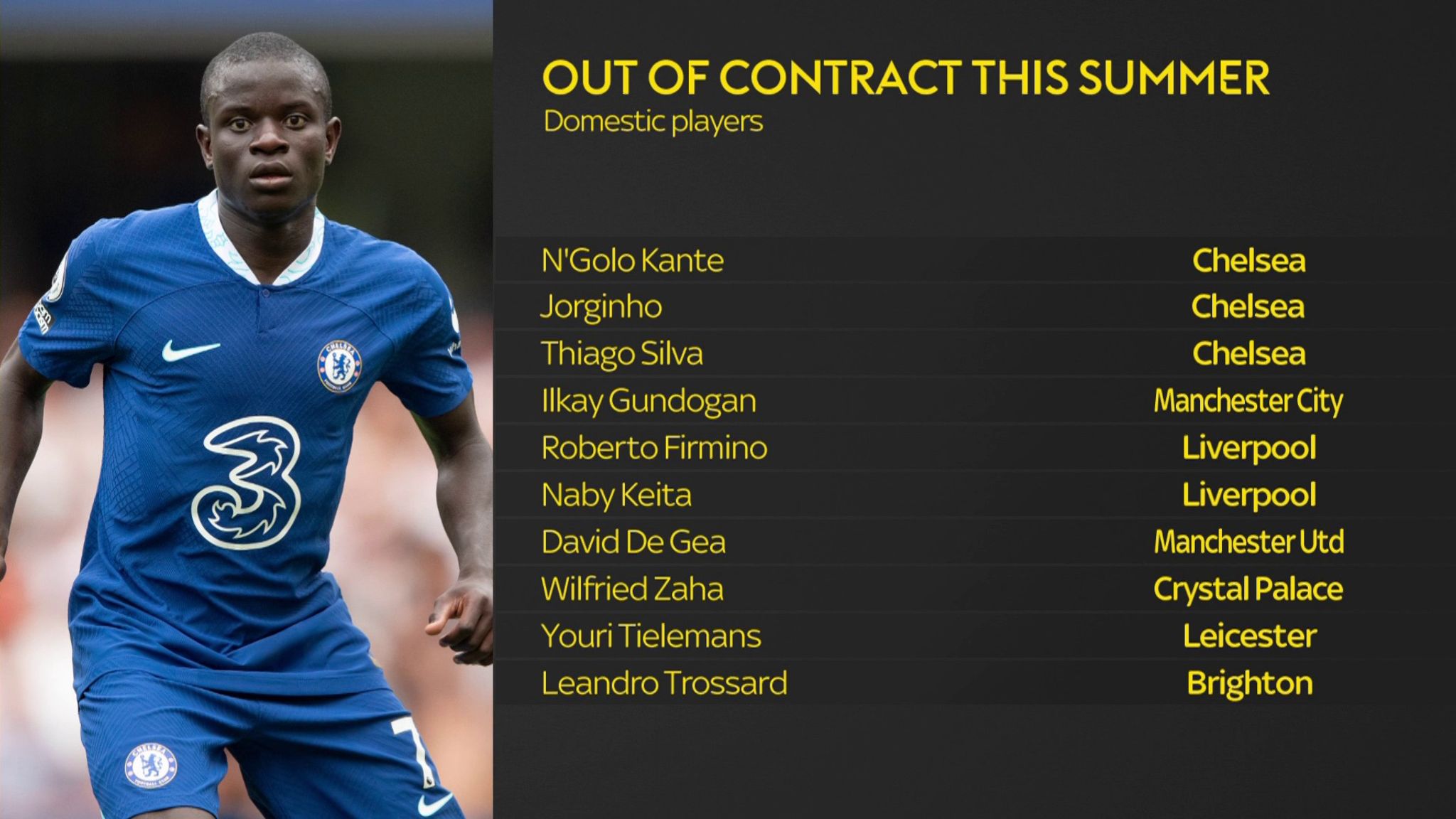 Which players are out of contract this summer? | Football News | Sky Sports