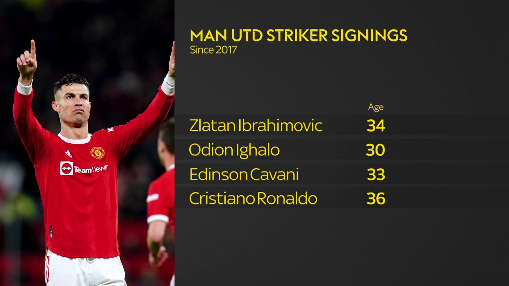Man Utd signing Wout Weghorst analysed | Netherlands forward joins on ...