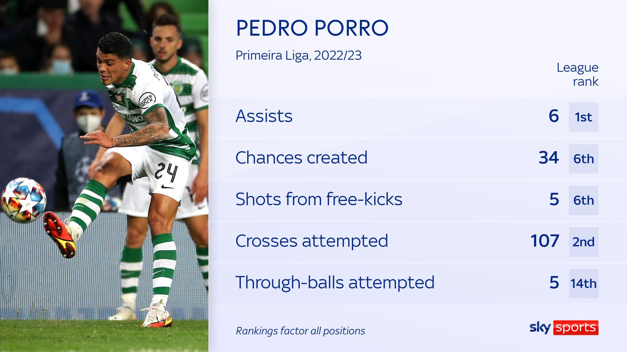 Pedro Porro to Tottenham: Spurs close to agreeing initial loan deal for ...