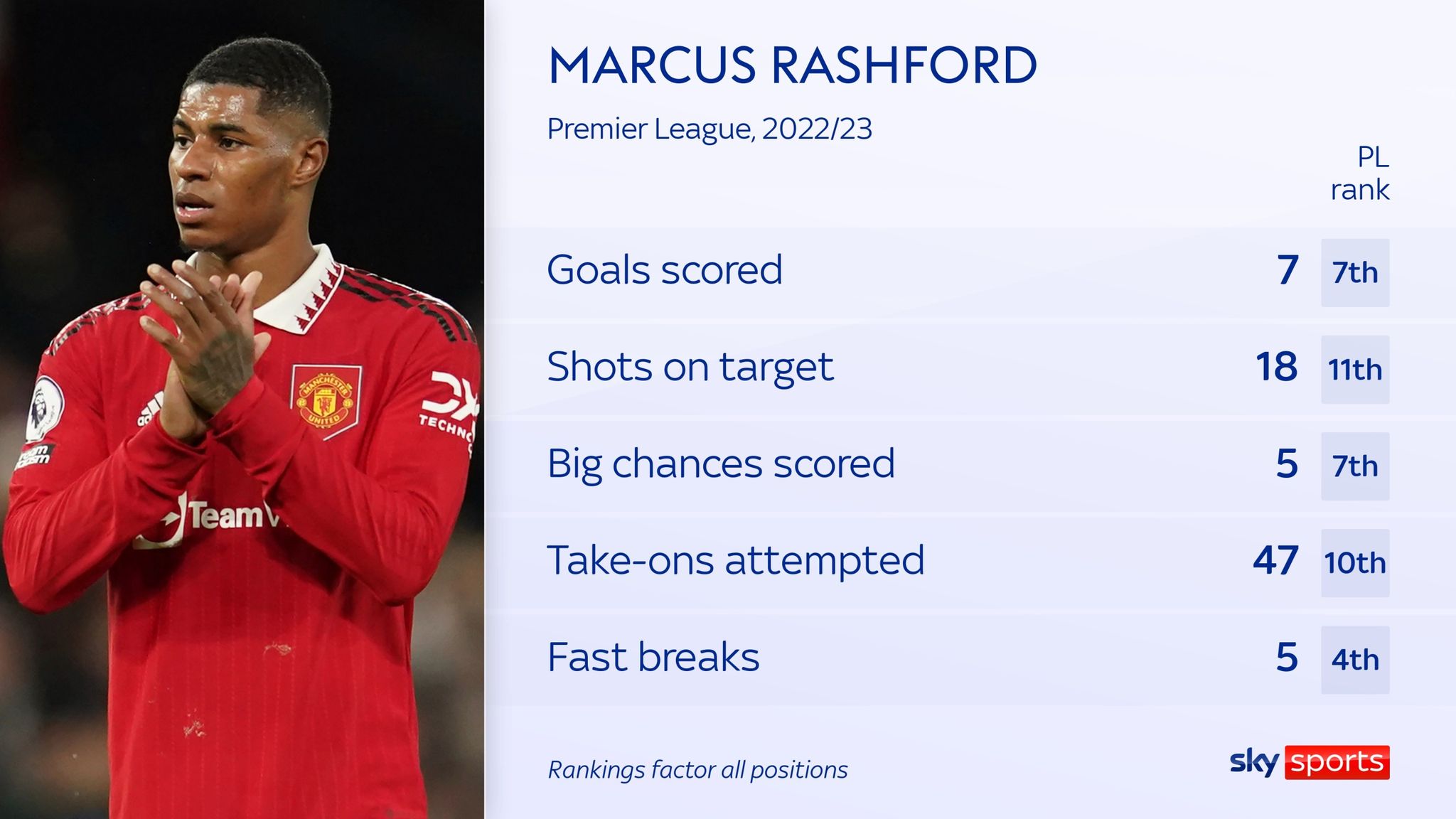 Marcus Rashford: How Man Utd forward got his Old Trafford career back ...