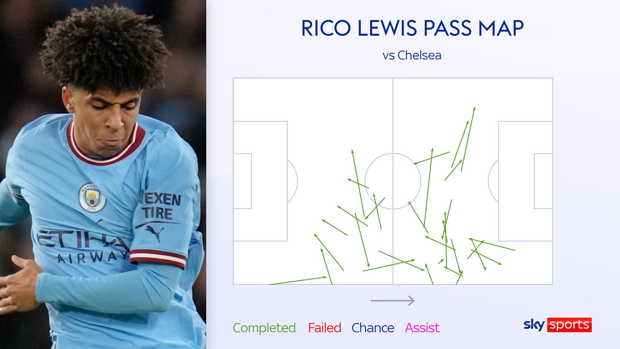 Rico Lewis: Why Man City boss Pep Guardiola loves his 'little Philipp ...