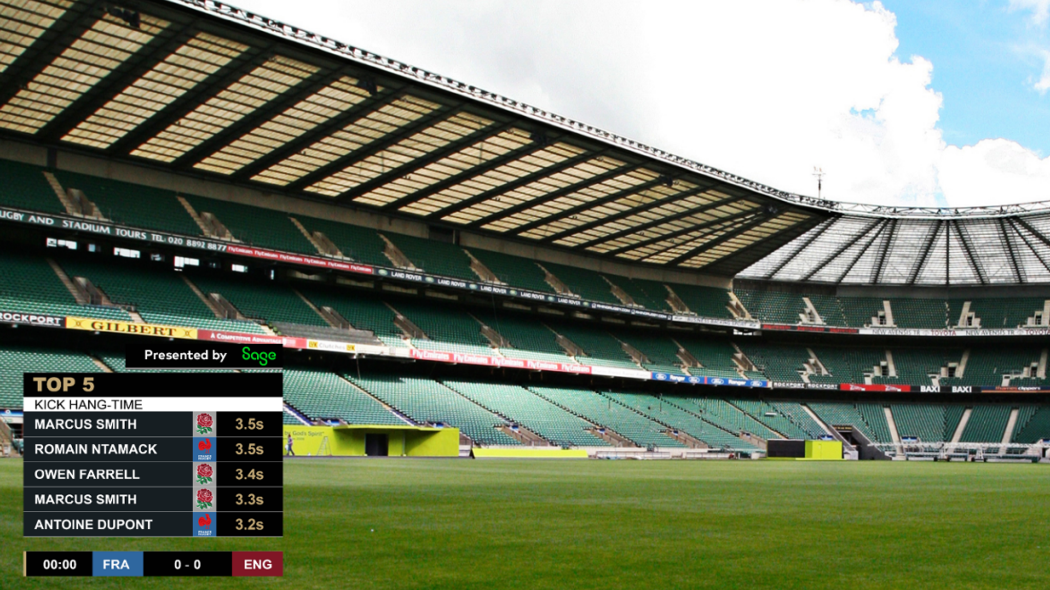 From NASA to Murrayfield: Rugby's Smart Ball its next revolutionary ...
