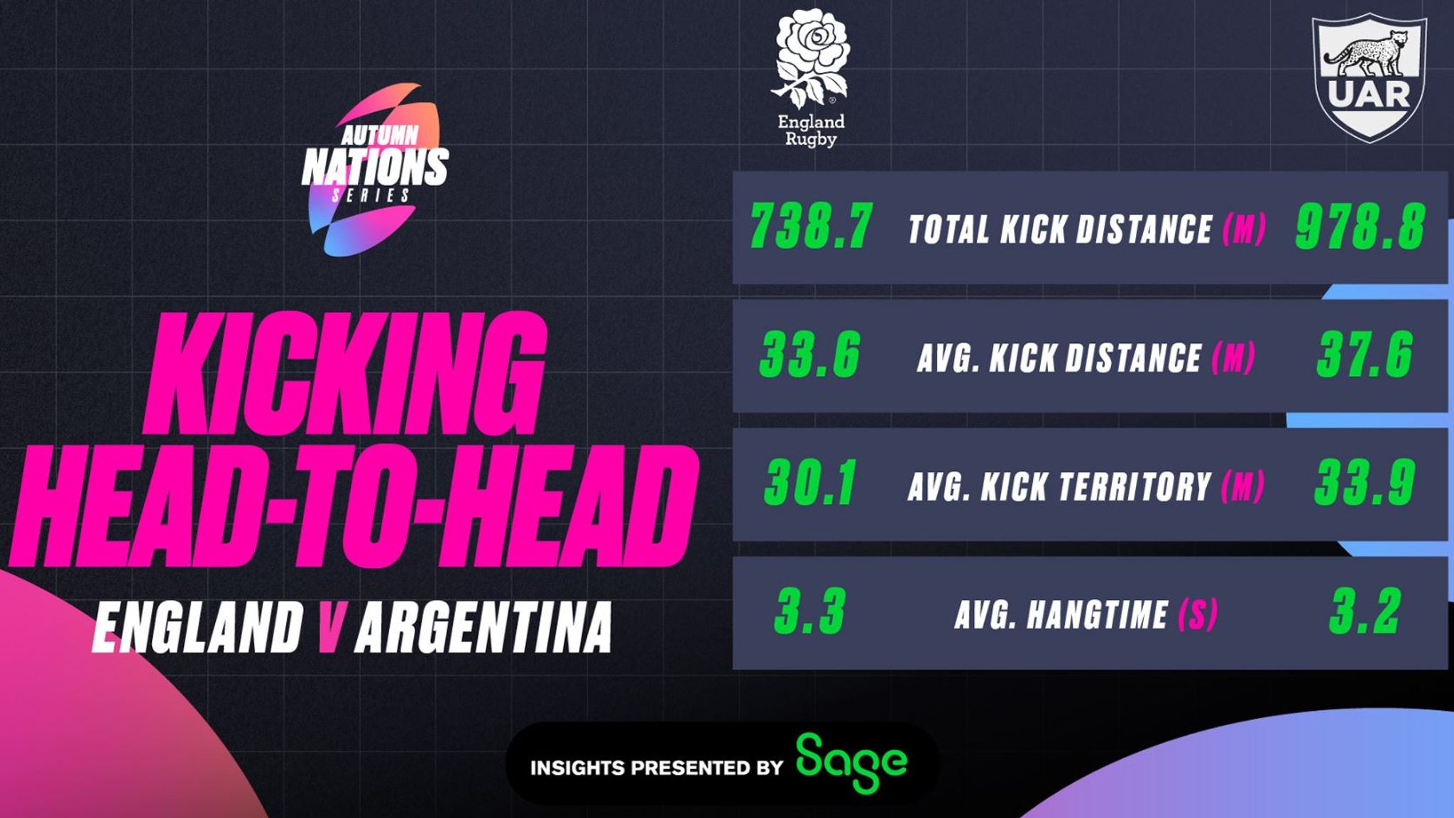 From NASA to Murrayfield: Rugby's Smart Ball its next revolutionary ...