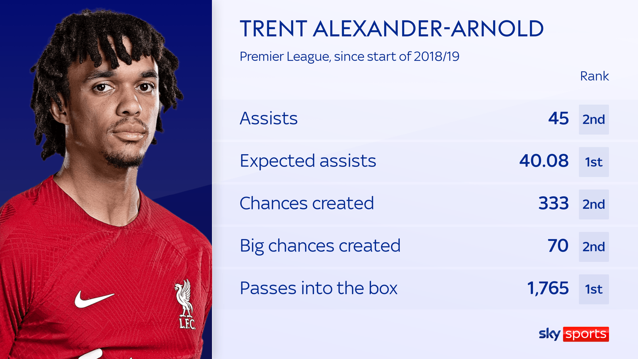 Trent Alexander-Arnold exclusive interview: Why criticism doesn't faze ...