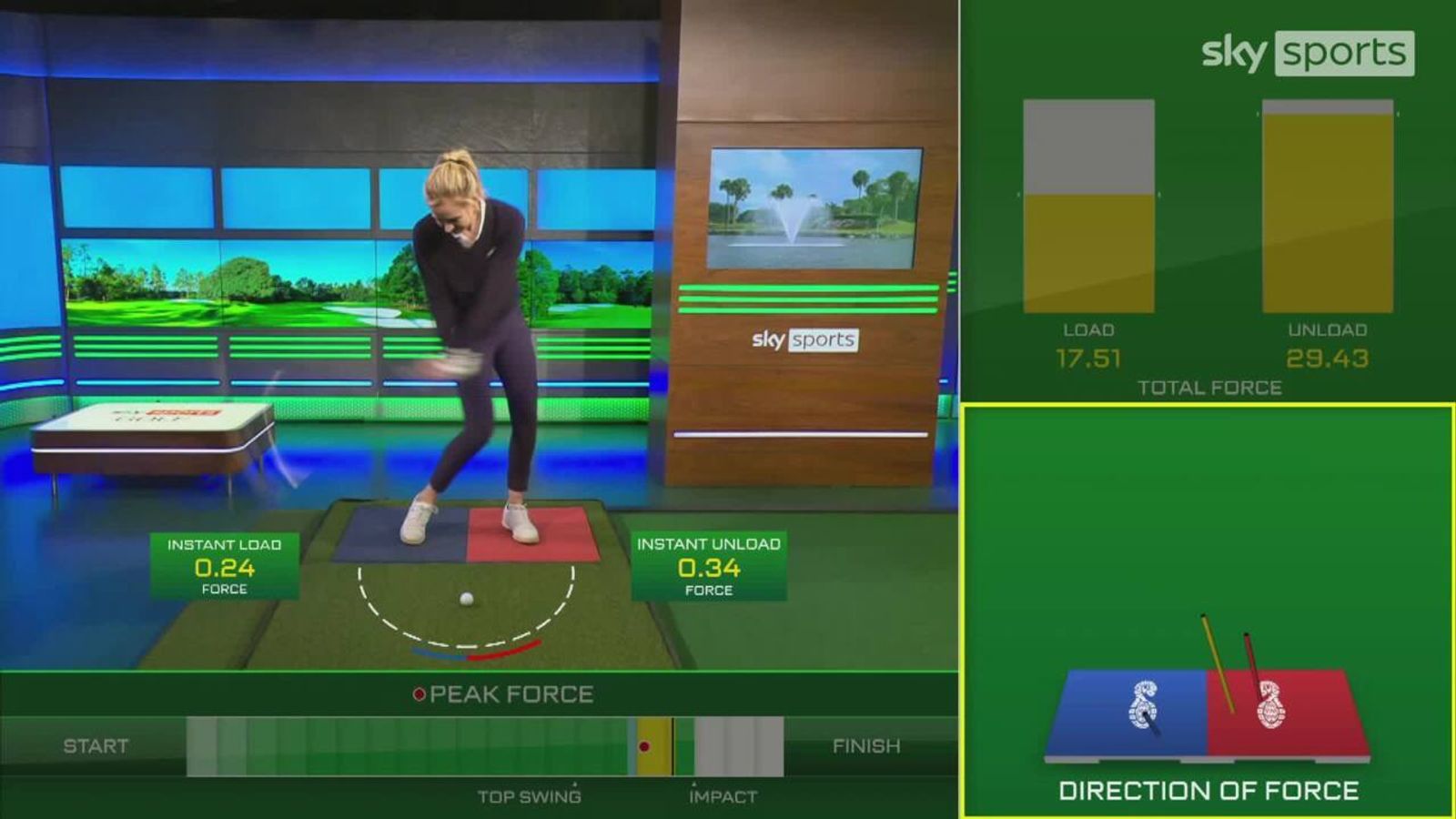 Force plates: A deeper dive into direction of force | Golf News | Sky ...