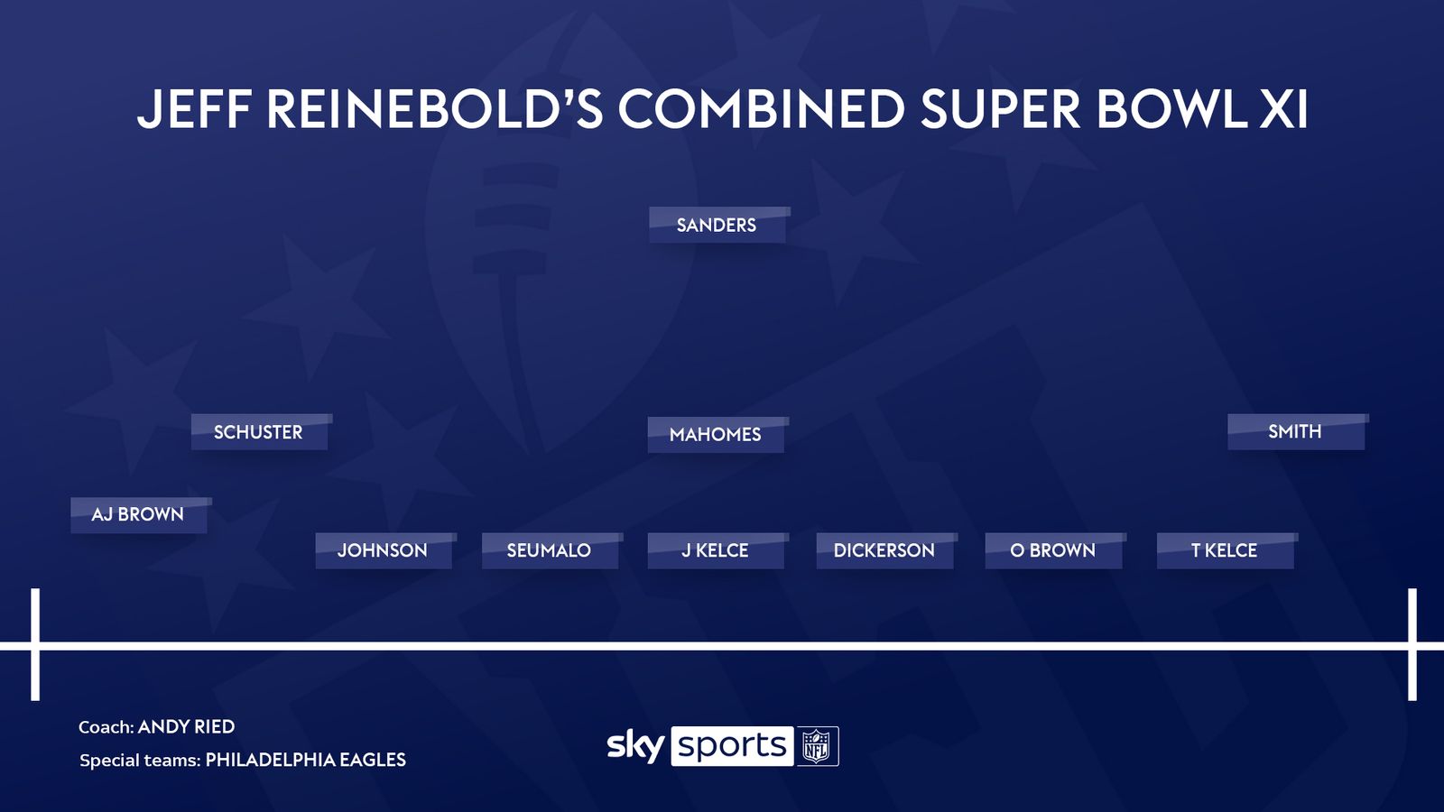 Super Bowl LVII: Patrick Mahomes or Jalen Hurts? Jeff Reinebold picks ...