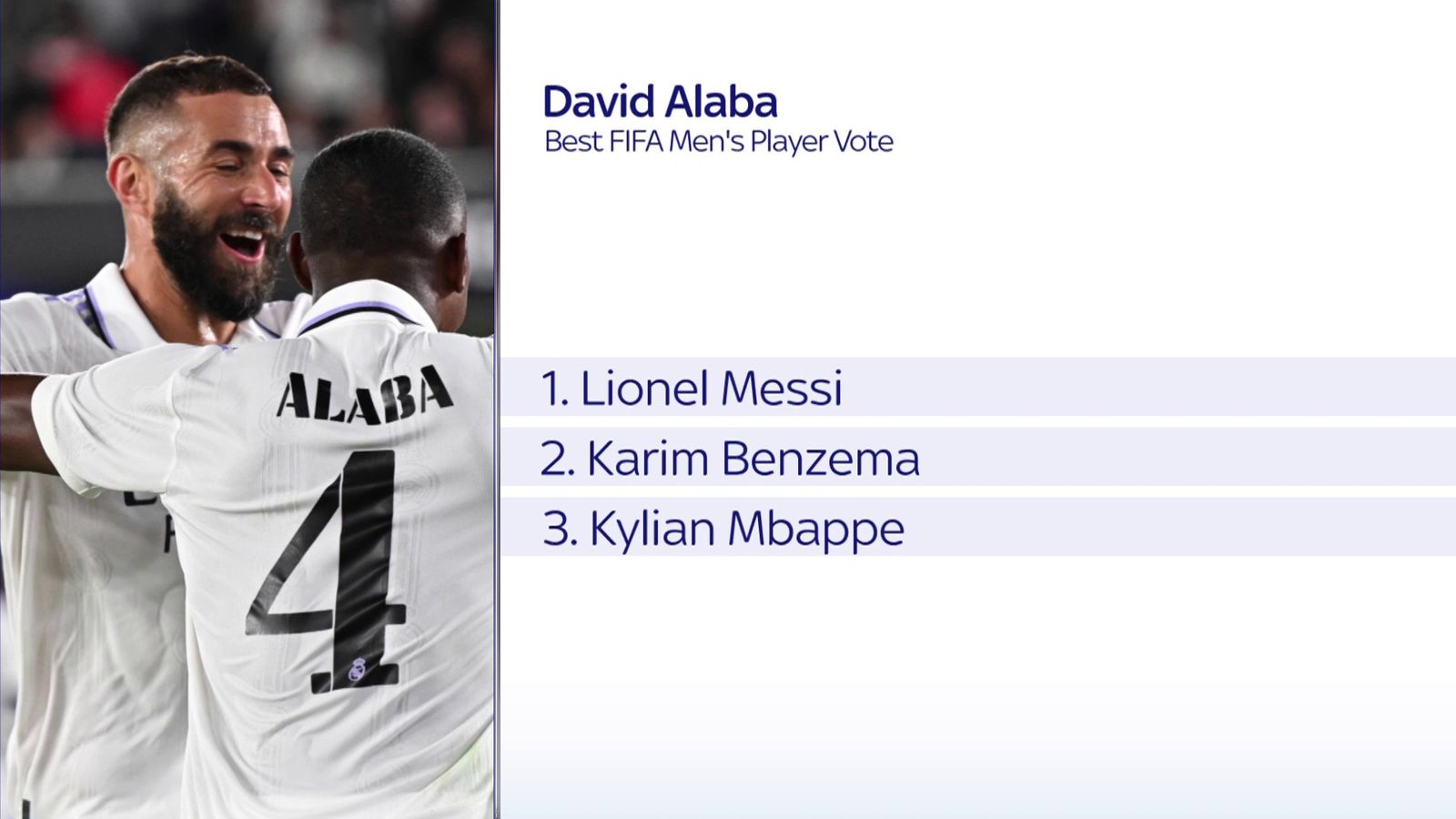 FIFA Best Awards: David Alaba explains Lionel Messi vote ahead of Karim ...