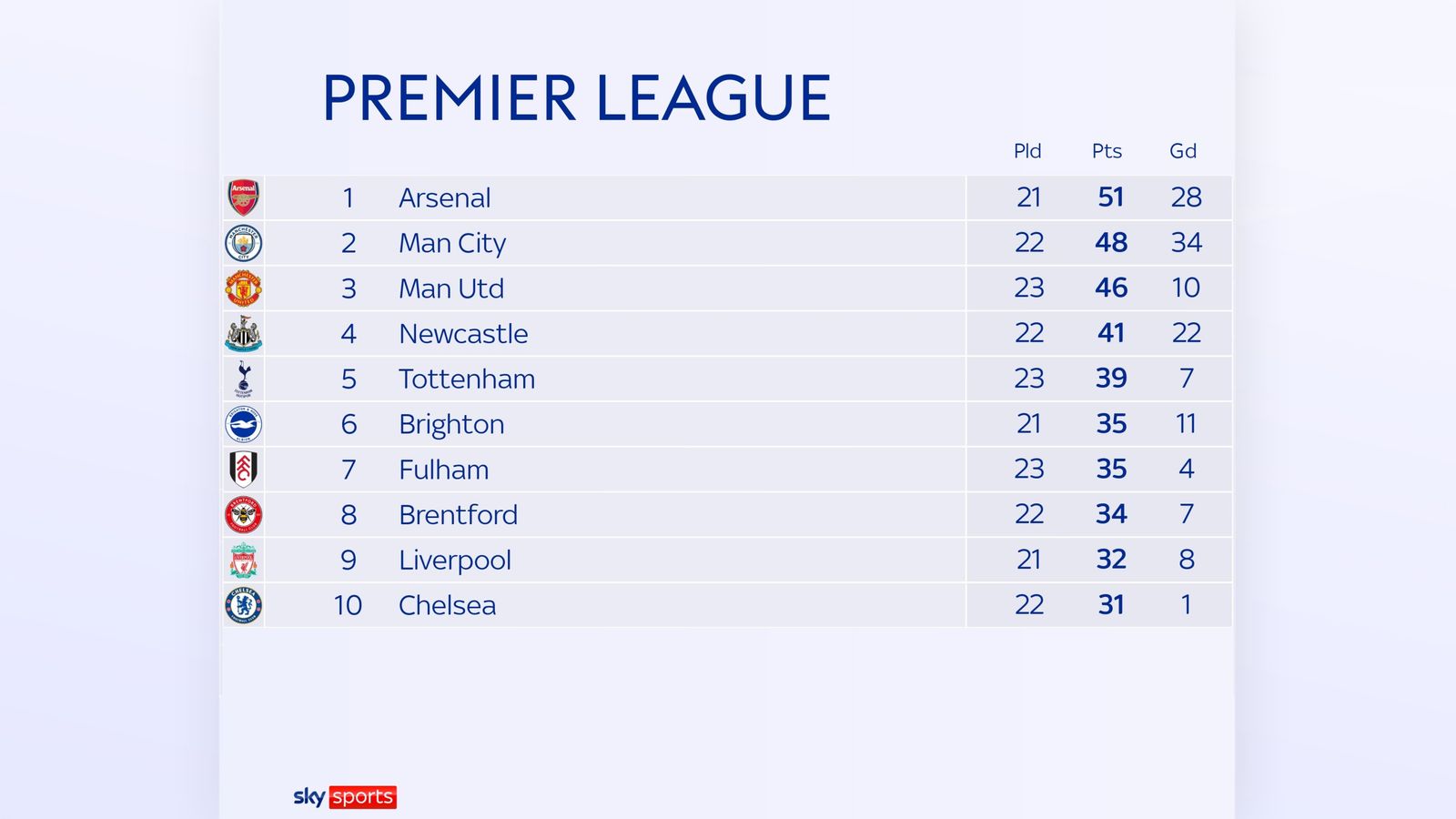 Arsenal vs Man City: Should Mikel Arteta start Leandro Trossard over ...