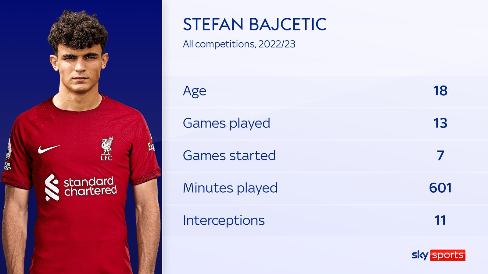 Stefan Bajcetic: Why youngster is key to Liverpool's midfield rebuild ...