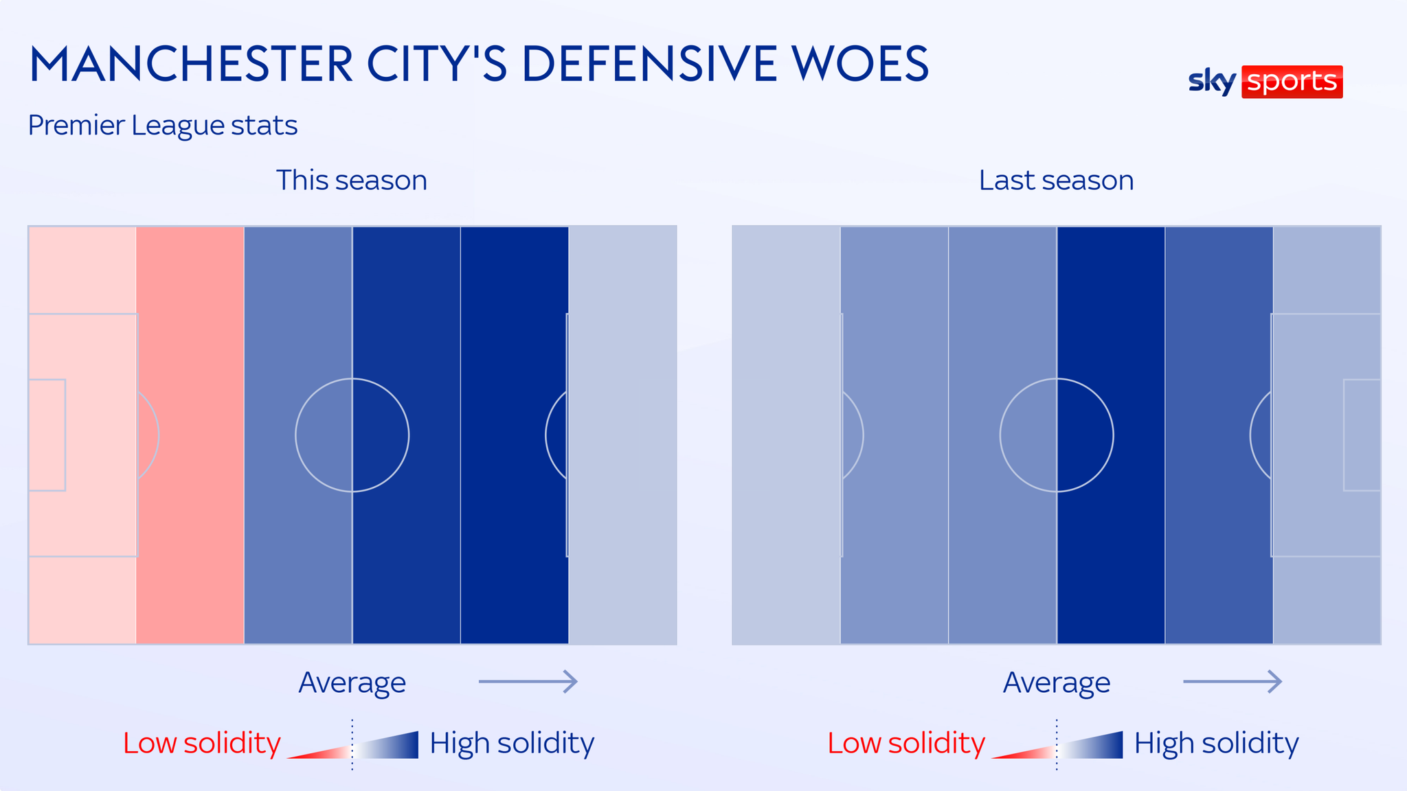 Man City: Why does Pep Guardiola's squad feel slightly weaker in ...