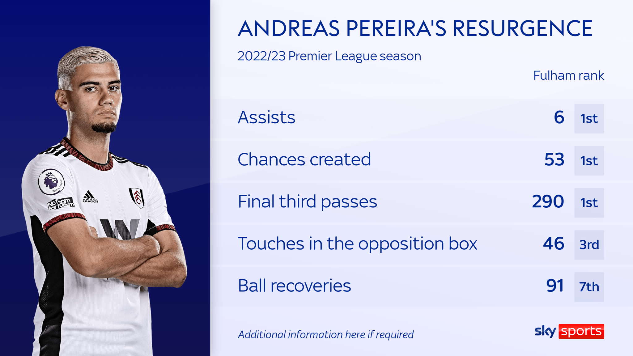 Andreas Pereira: Flourishing with Fulham under Marco Silva after ...