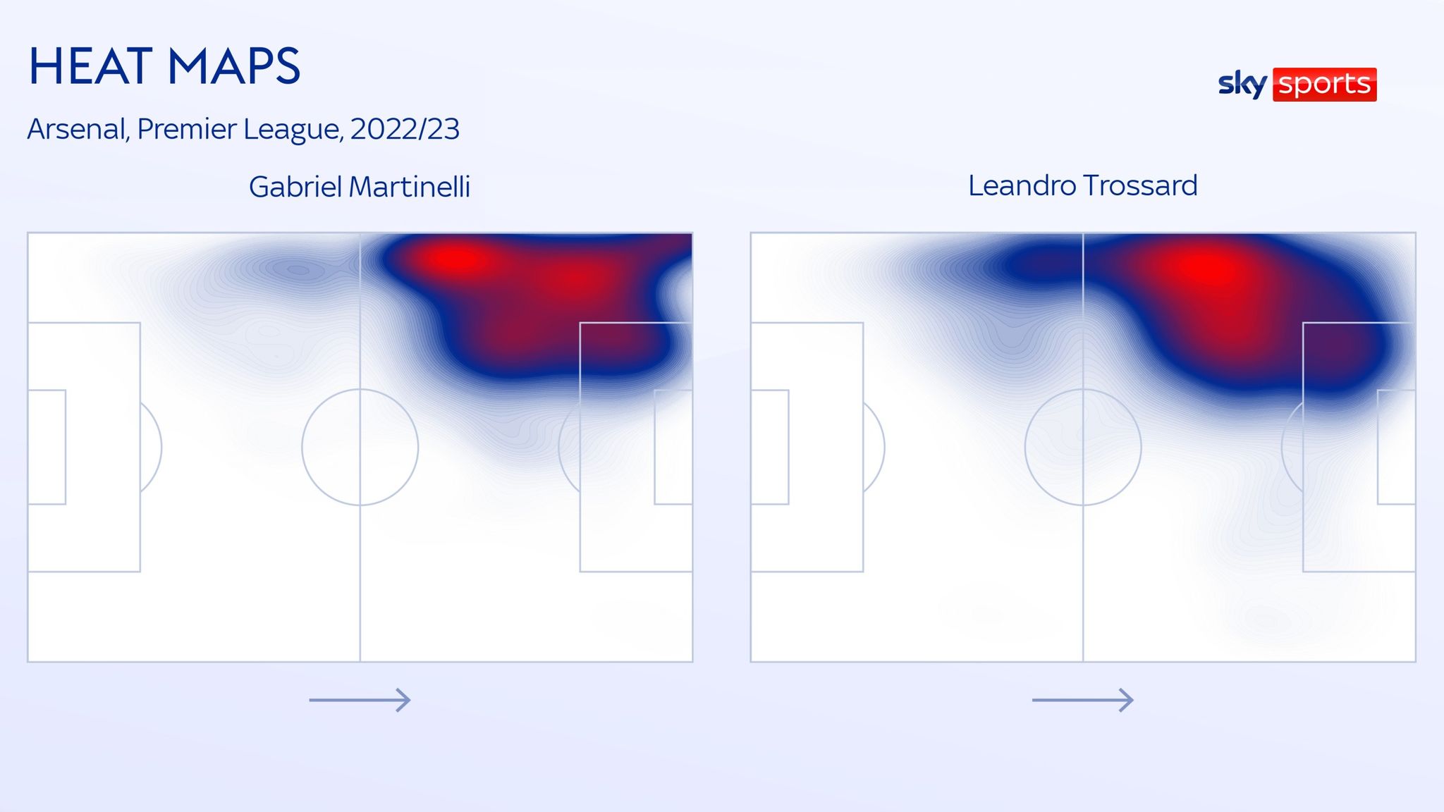 Arsenal vs Man City: Should Mikel Arteta start Leandro Trossard over ...