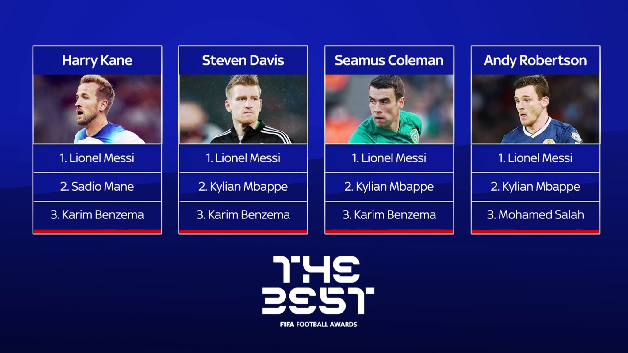 FIFA Best Awards: David Alaba explains Lionel Messi vote ahead of Karim ...