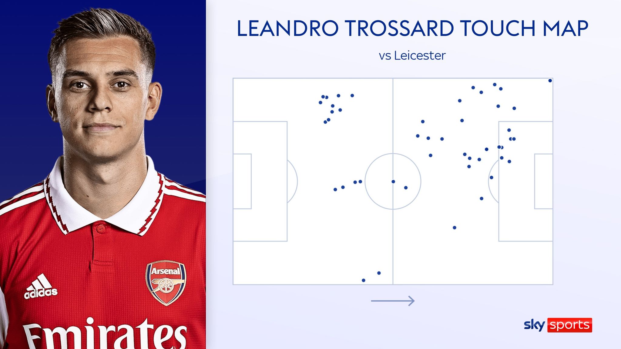 Arsenal's Leandro Trossard 'really good' as false nine in win at ...