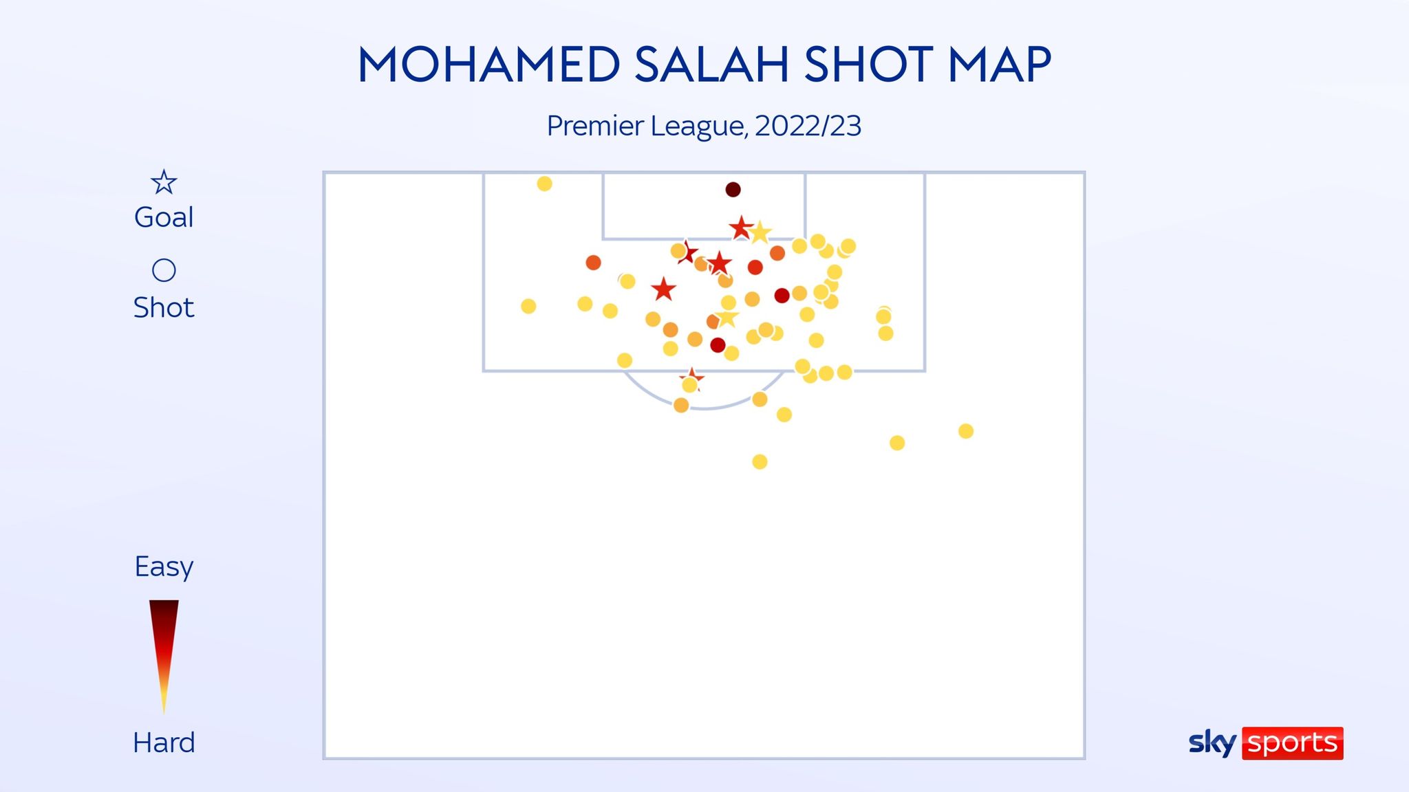 Mohamed Salah's Liverpool form: What is going wrong for Jurgen Klopp's ...