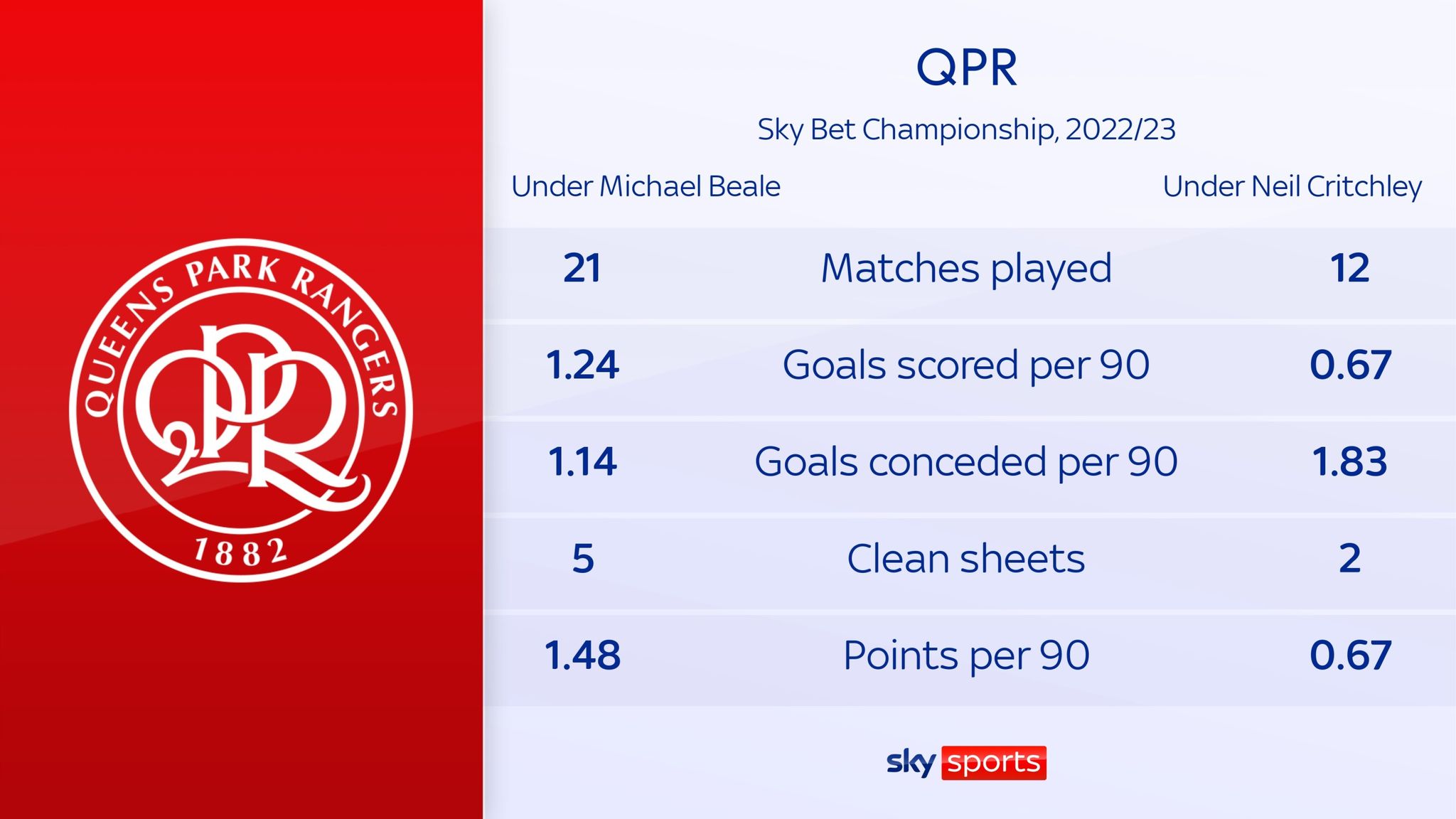 Gareth Ainsworth: QPR close to appointing Wycombe boss as manager after ...