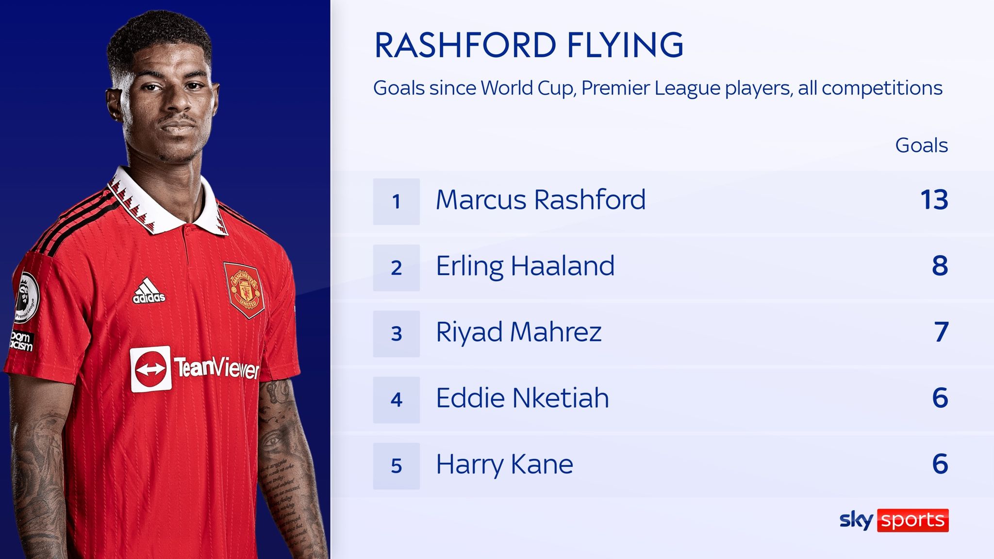 Leeds 0-2 Man Utd: Erik ten Hag hails Marcus Rashford as one of the ...