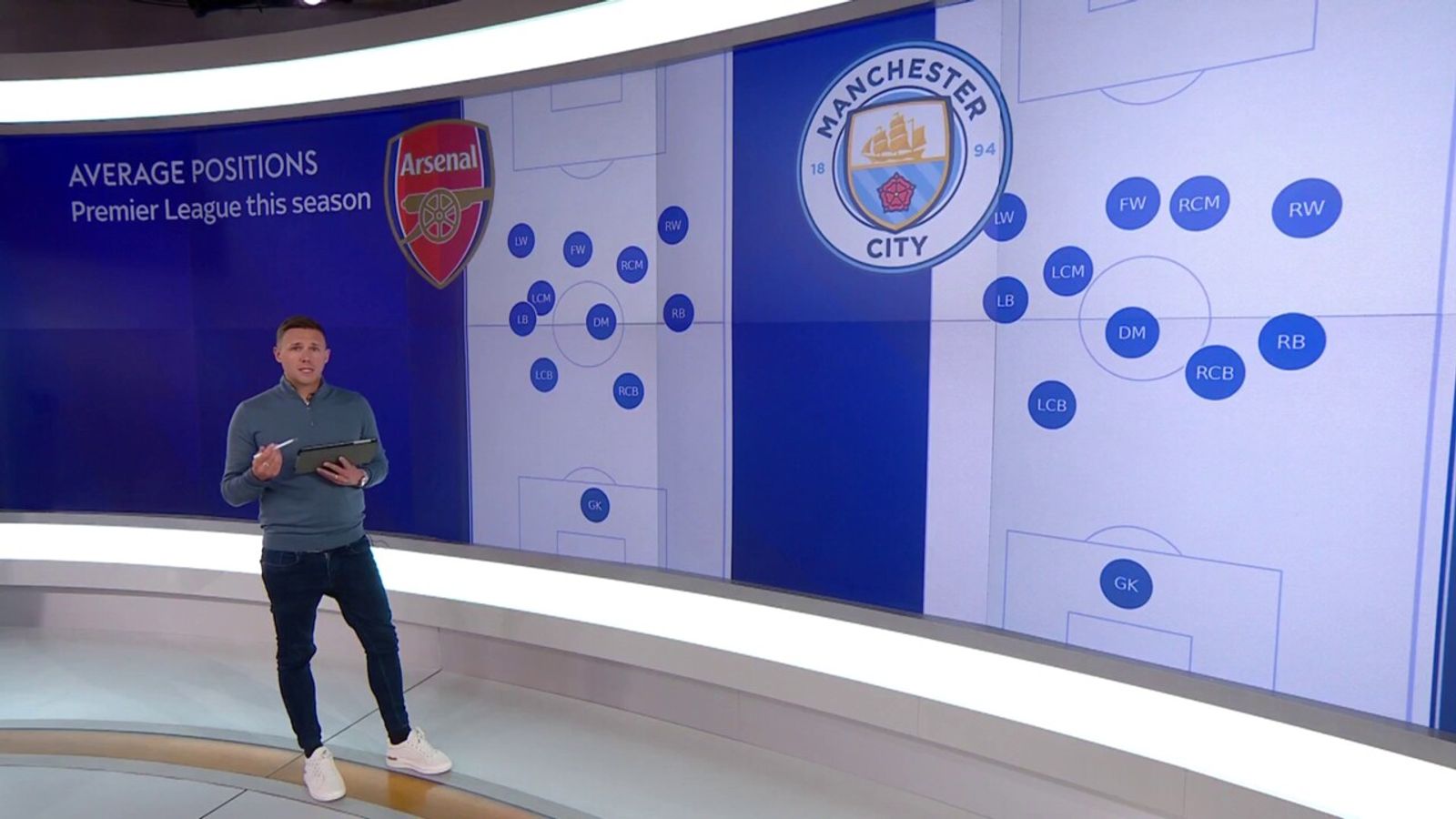 The story behind Arsenal & Manchester City's inverted full-backs | 'Pep ...