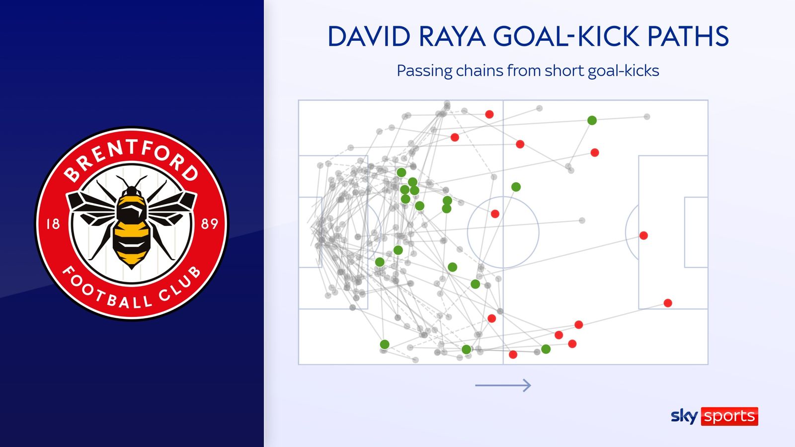 David Raya: The rise of Brentford goalkeeper from non-league Southport ...