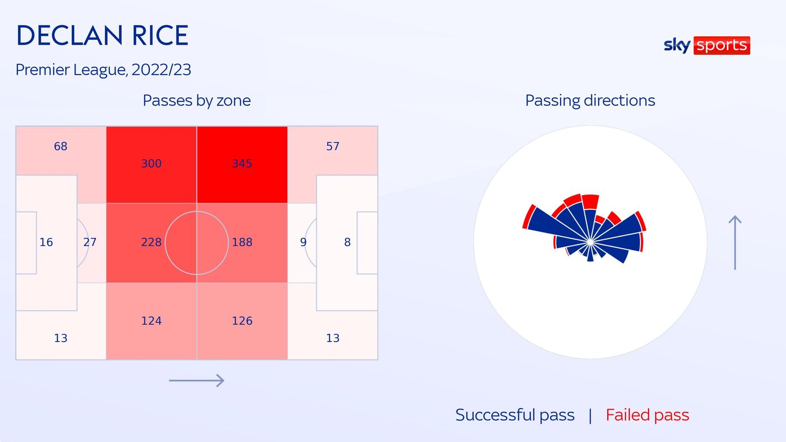 Declan Rice: Man Utd reportedly submitted £100m bid for West Ham ...