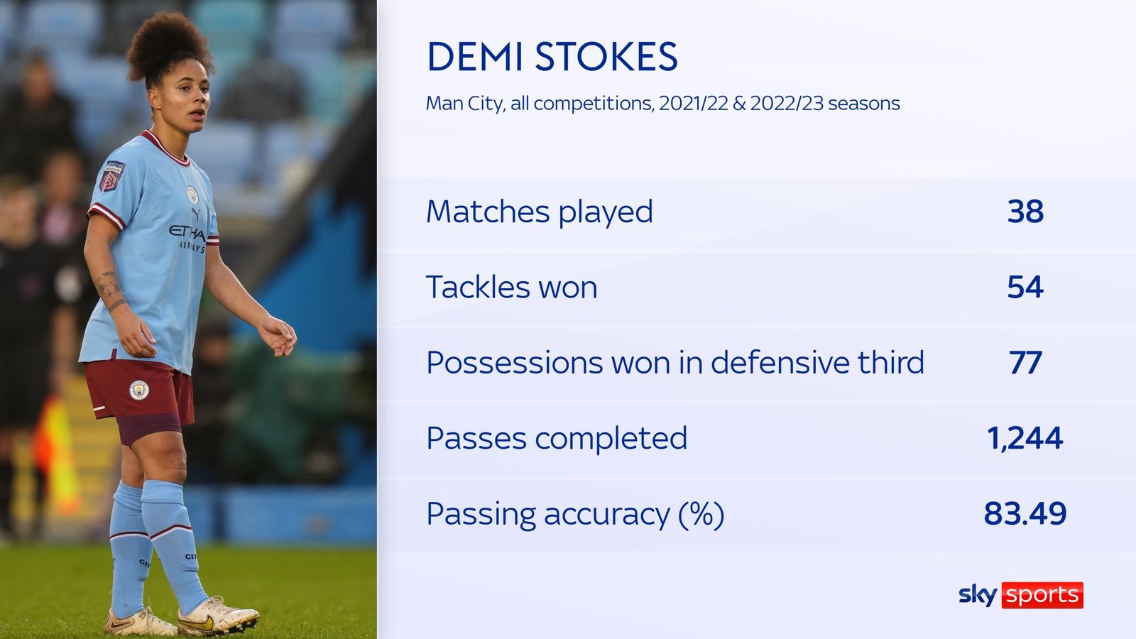 Demi Stokes: England and Man City defender talks motherhood and Women's ...