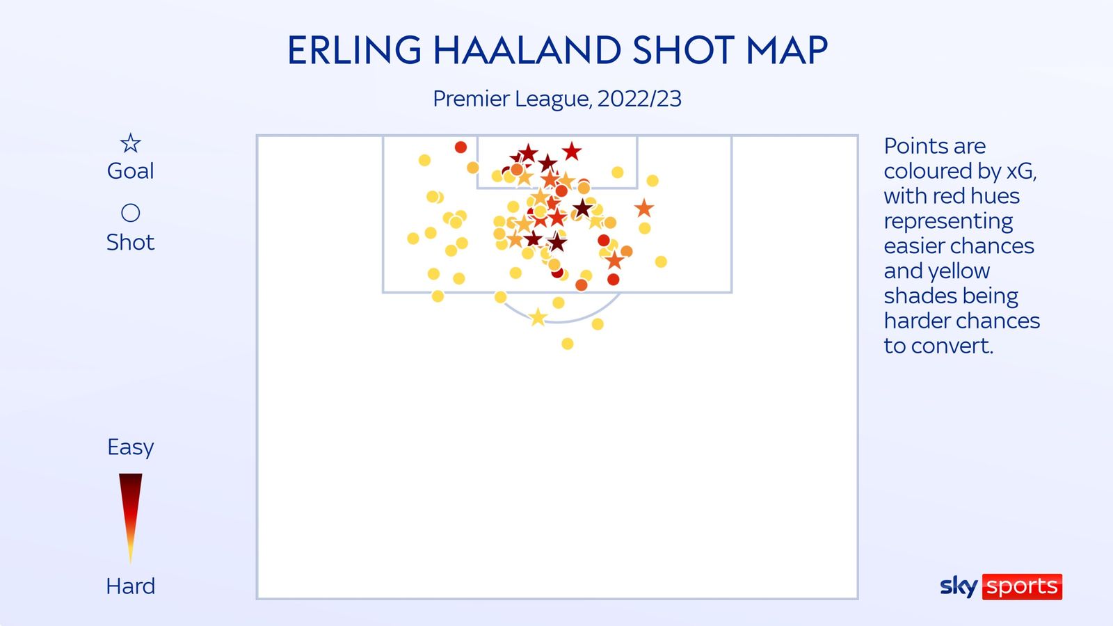 Erling Haaland: Man City striker tops Premier League scoring chart but ...