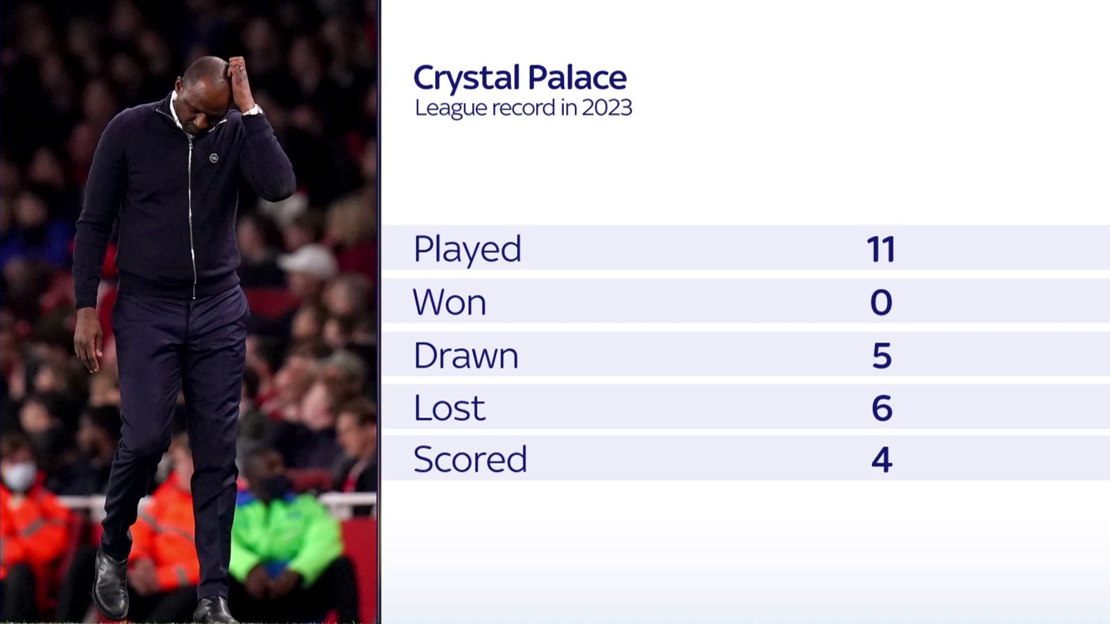 Patrick Vieira: Crystal Palace sack manager after 18 months in charge ...