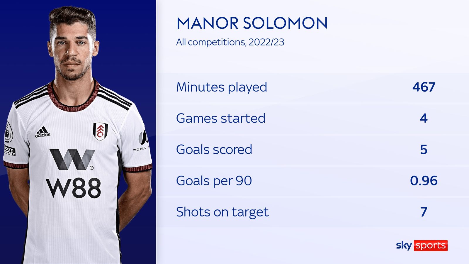 Manor Solomon: Tottenham complete free signing of Israeli winger after ...
