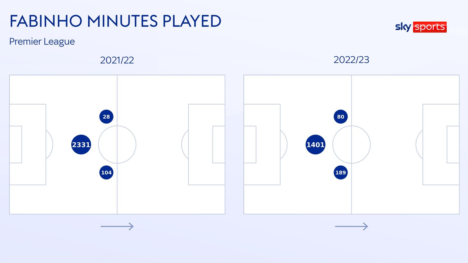 Liverpool form: Darwin Nunez, Mohamed Salah, Trent Alexander-Arnold and ...