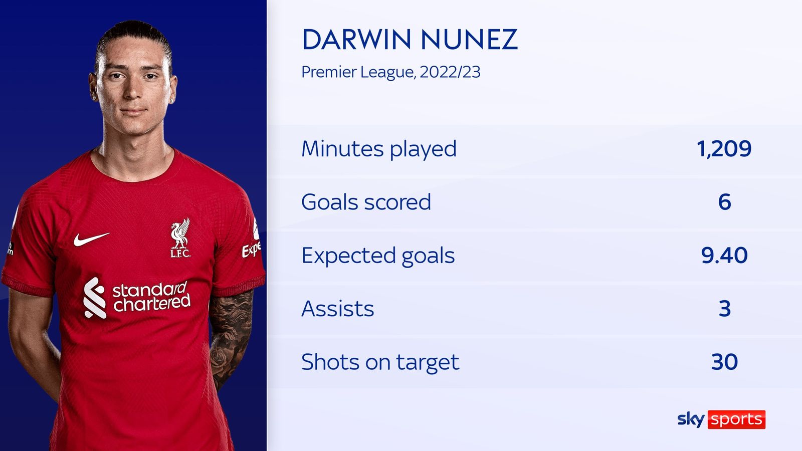 Liverpool Form Darwin Nunez Mohamed Salah Trent Alexander Arnold And