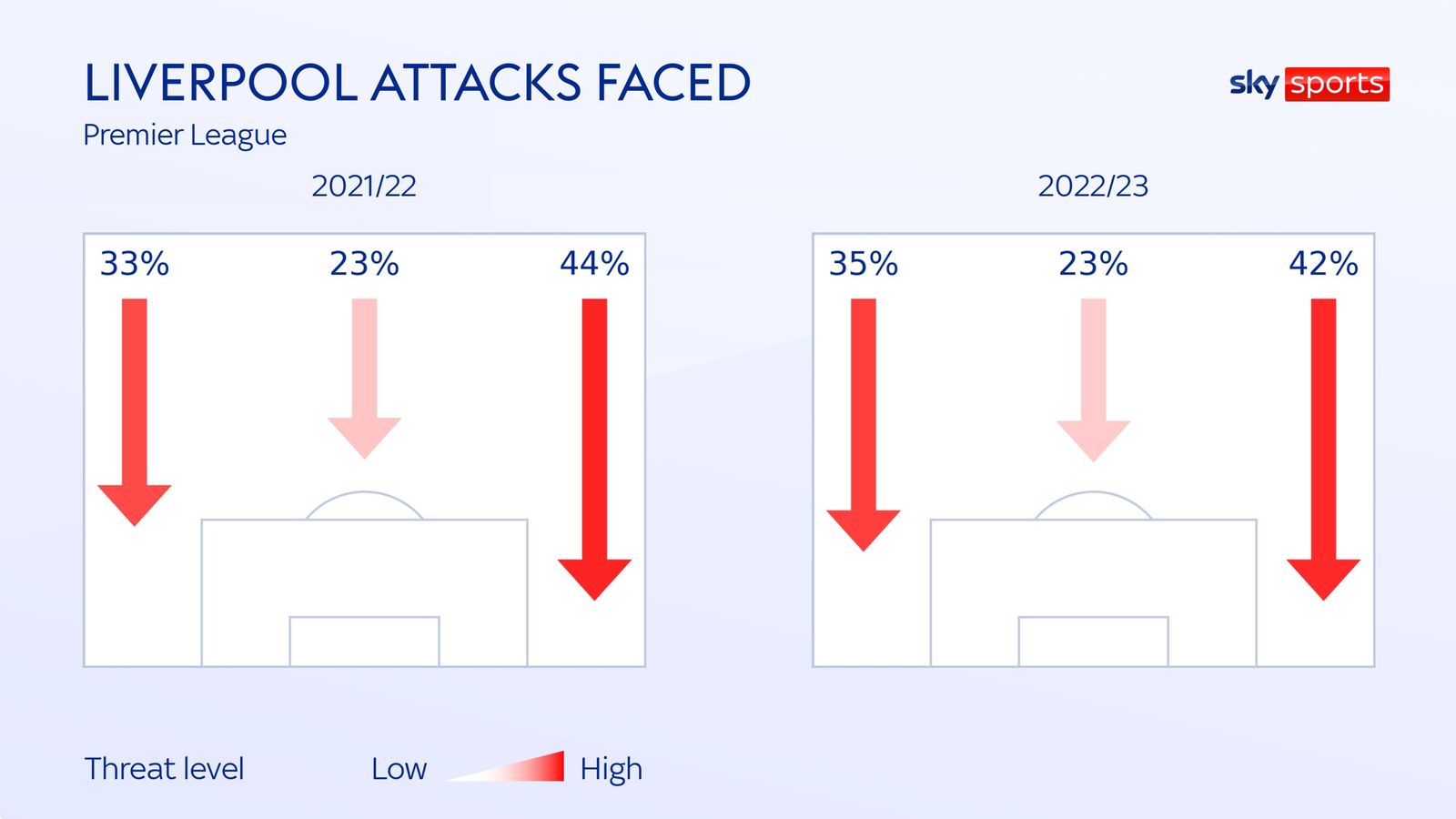 Liverpool form: Darwin Nunez, Mohamed Salah, Trent Alexander-Arnold and ...