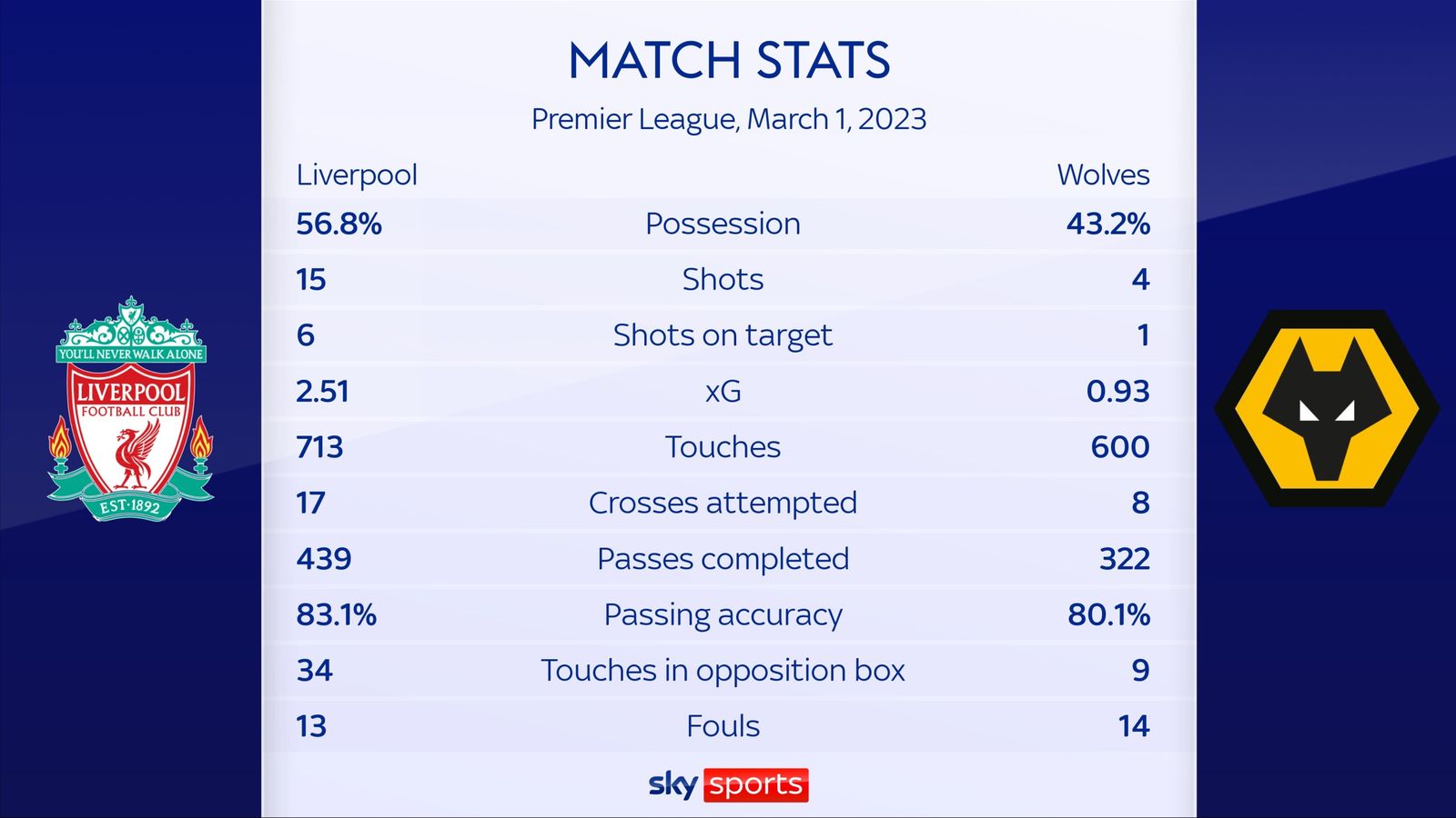 PL hits and misses: Diogo Jota boosts Liverpool's attack as Oleksandr ...