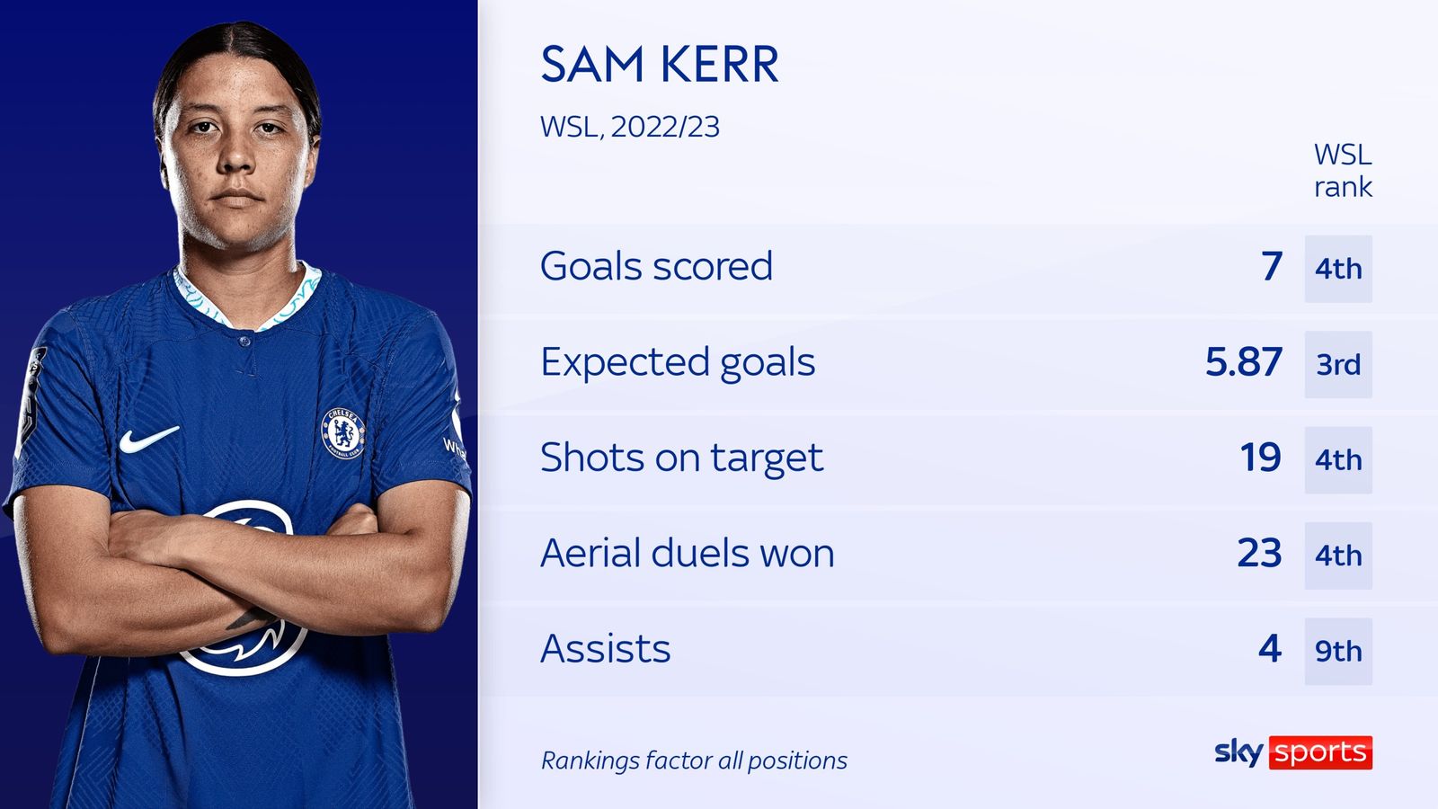 Sam Kerr: How Chelsea's enigmatic forward strikes fear into opposition ...