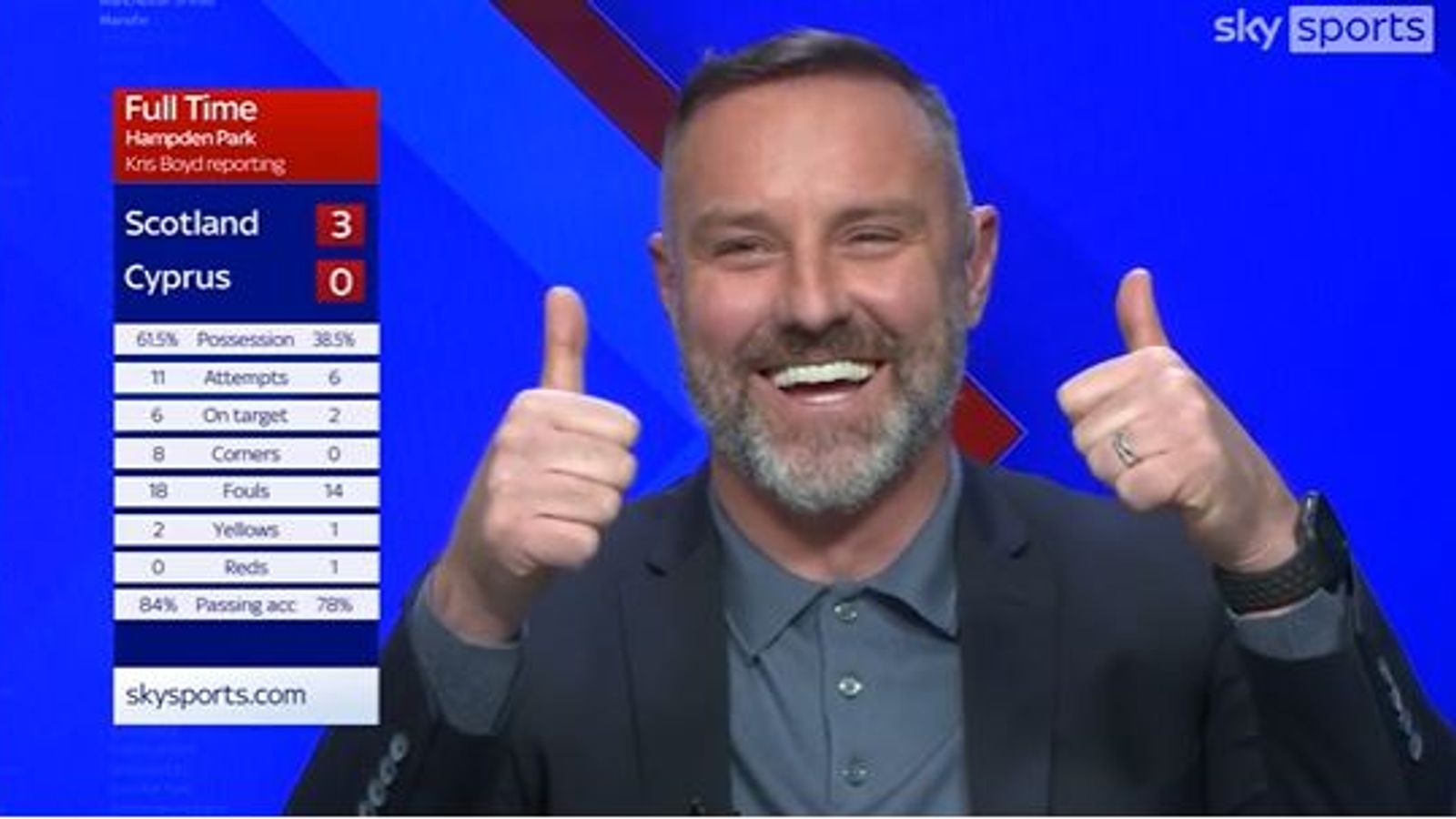 Kris Boyd: Scotland beating Cyprus in European Championship qualifier ...