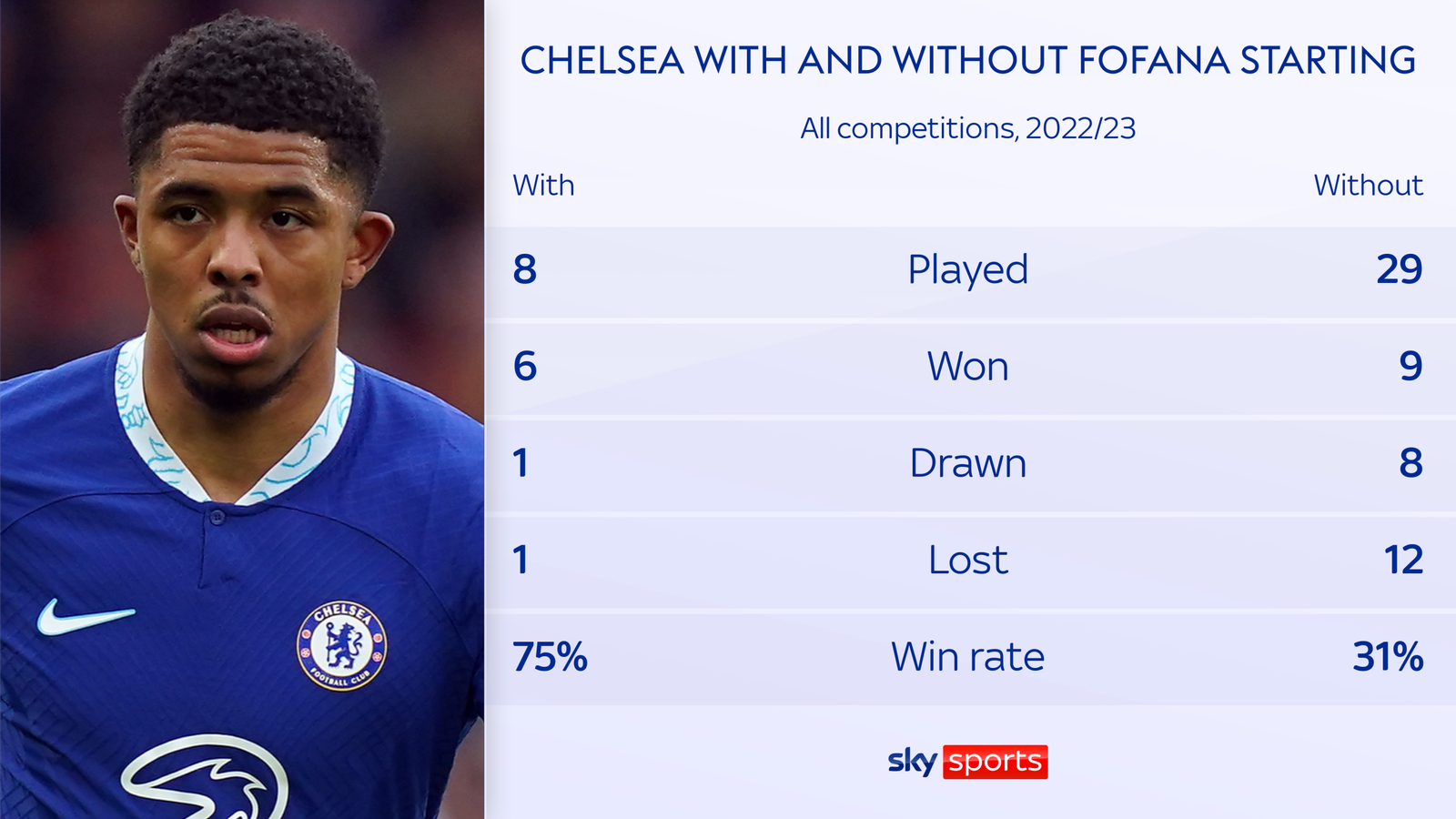 Wesley Fofana's physicality, defensive prowess and ball-carrying ...