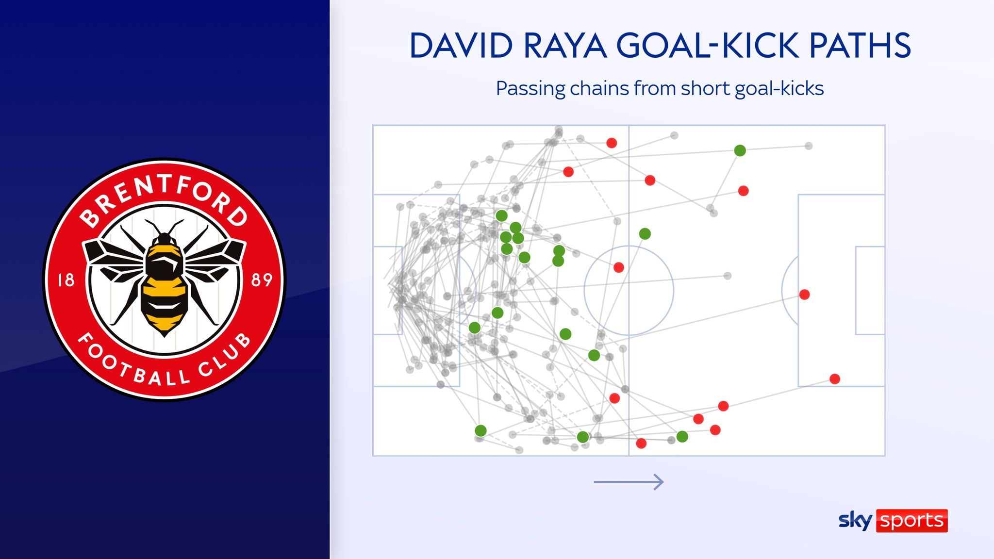 David Raya: The rise of Brentford goalkeeper from non-league Southport to one of the Premier ...