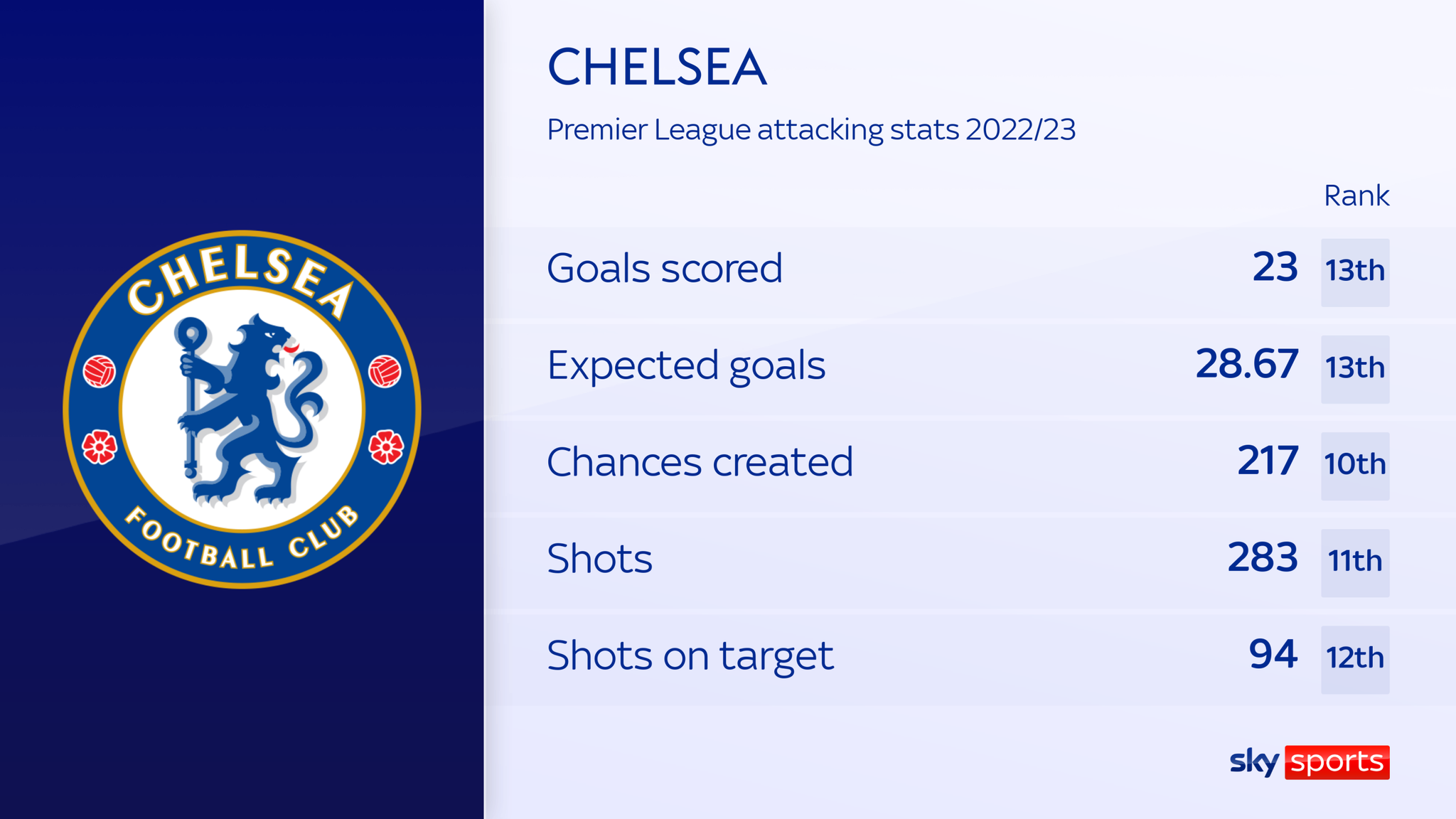 What is Chelsea's best XI? Sky Sports looks at Graham Potter's £600m ...