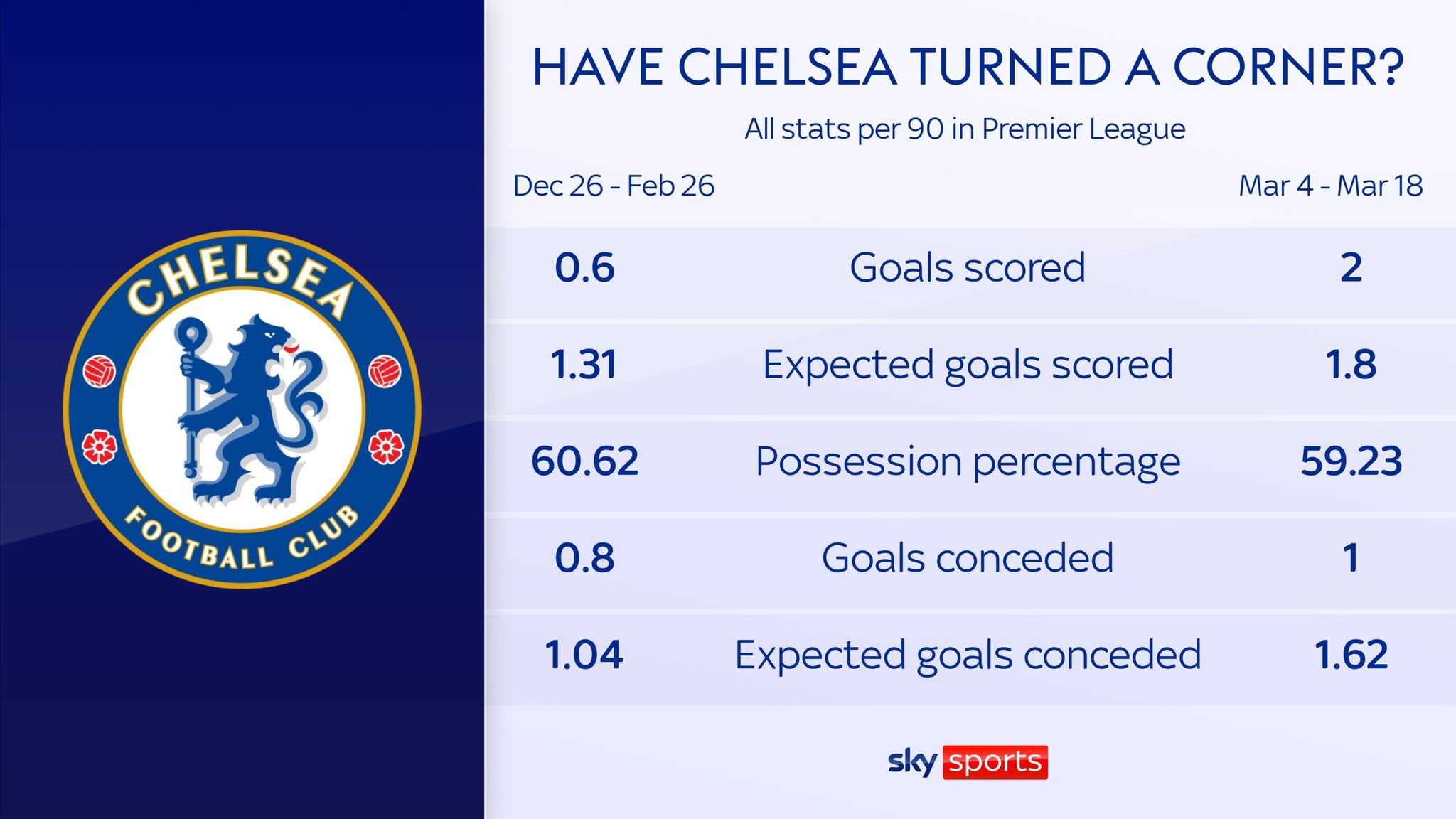 Premier League talking points: The race for the title, European qualification and top-flight ...