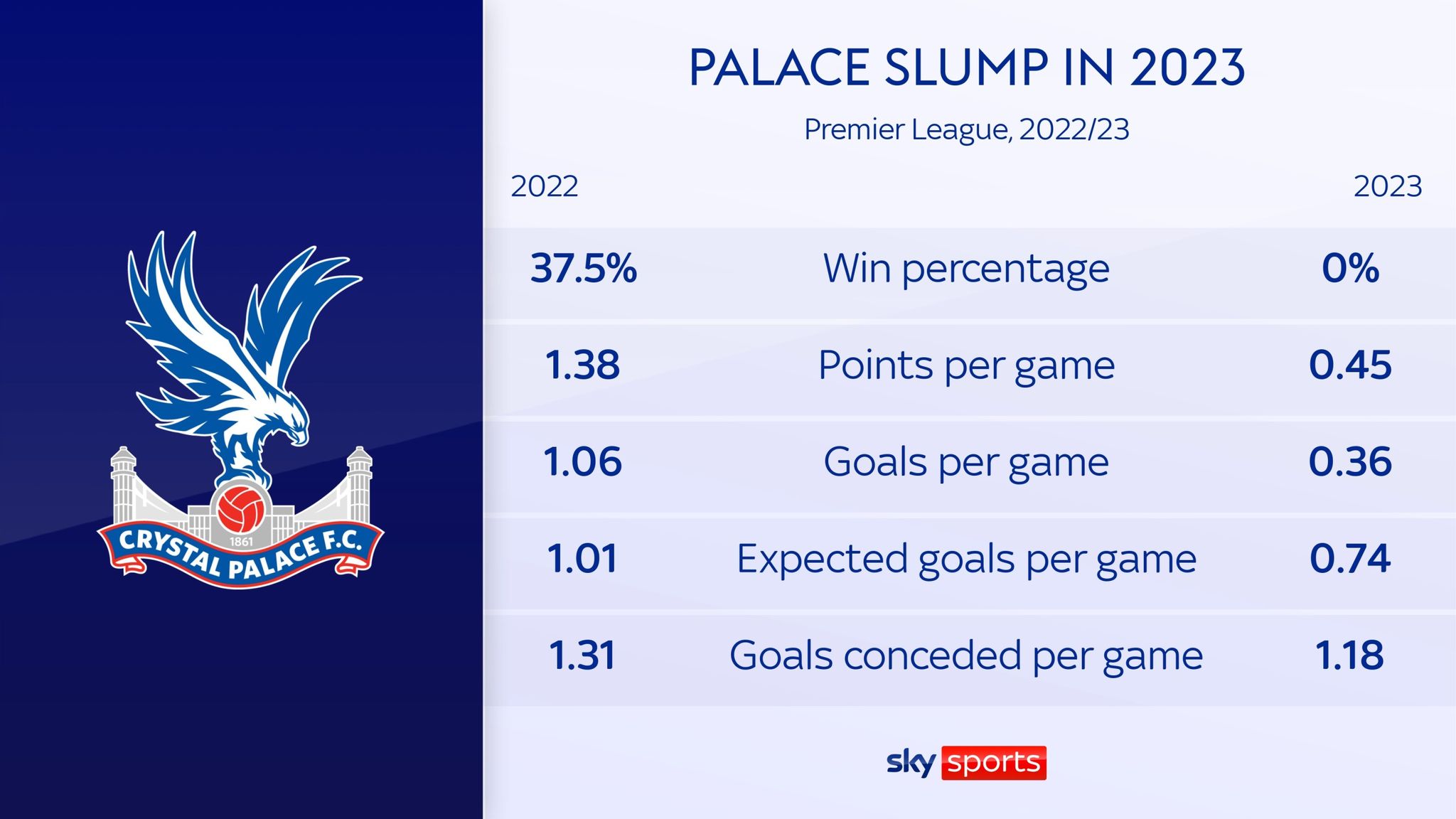 Patrick Vieira: Crystal Palace sack manager but was it the right call ...