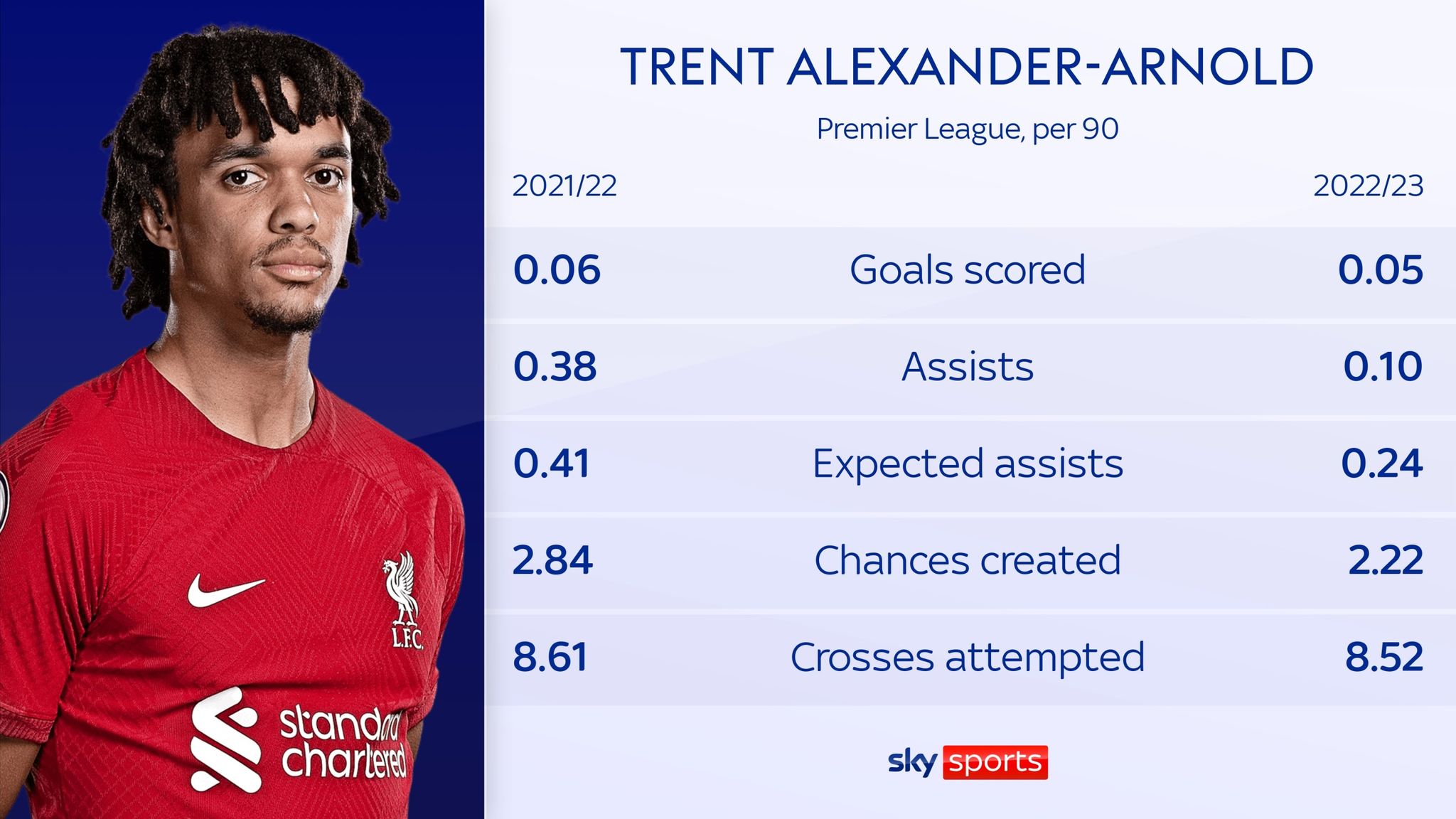 Liverpool form: Darwin Nunez, Mohamed Salah, Trent Alexander-Arnold and ...